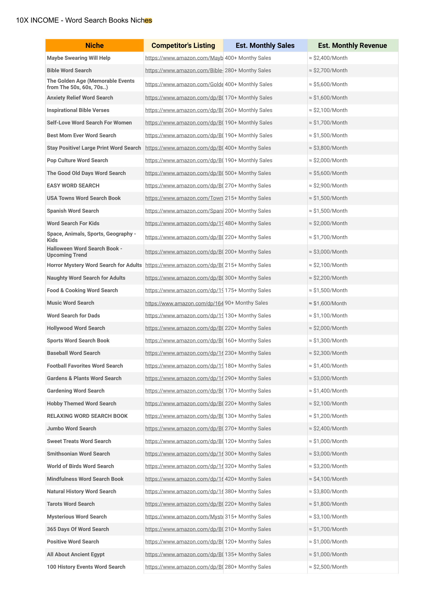 50 KDP Niches.pdf | DocDroid
