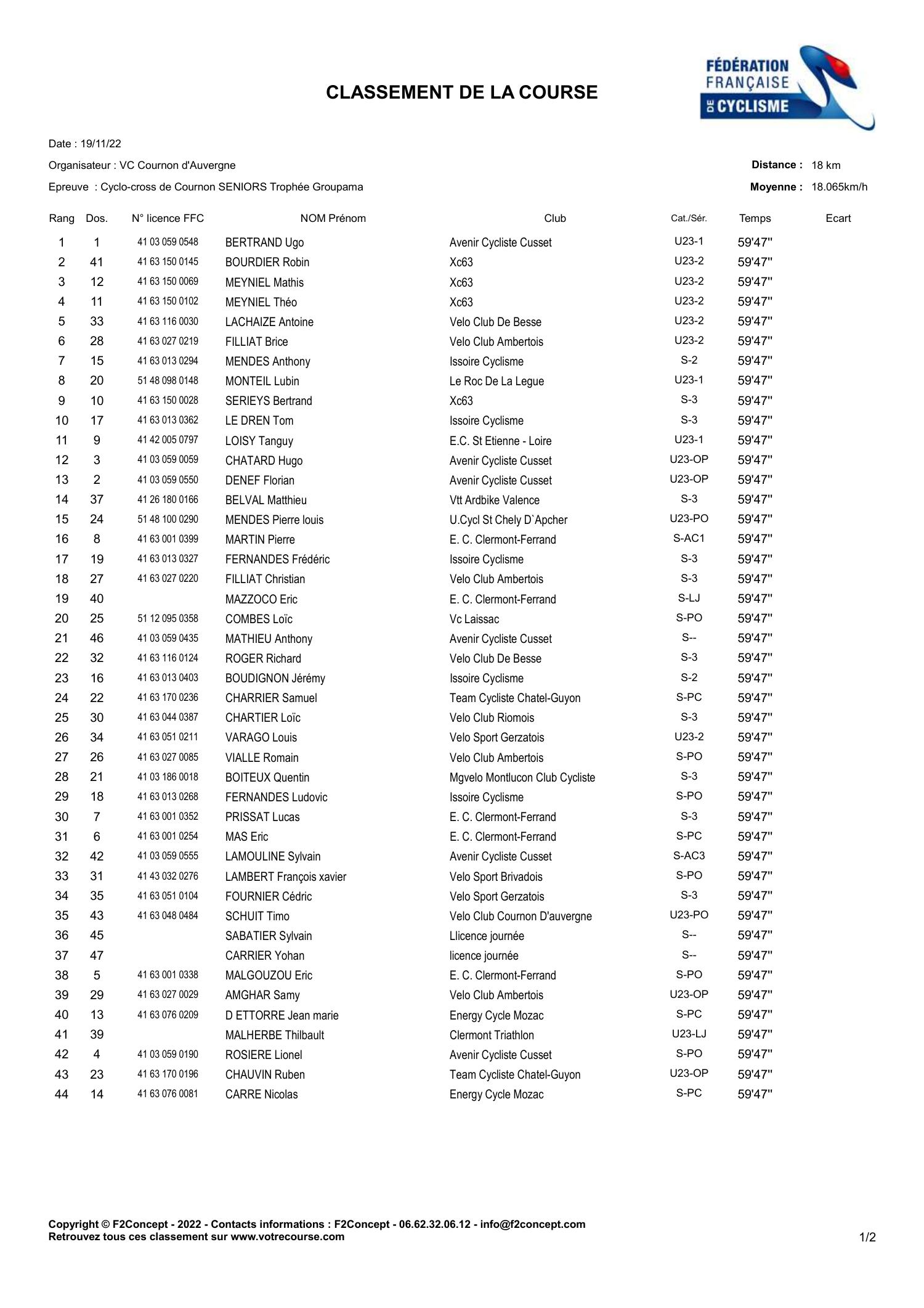 classements cx Groupama cournon 2022.pdf | DocDroid