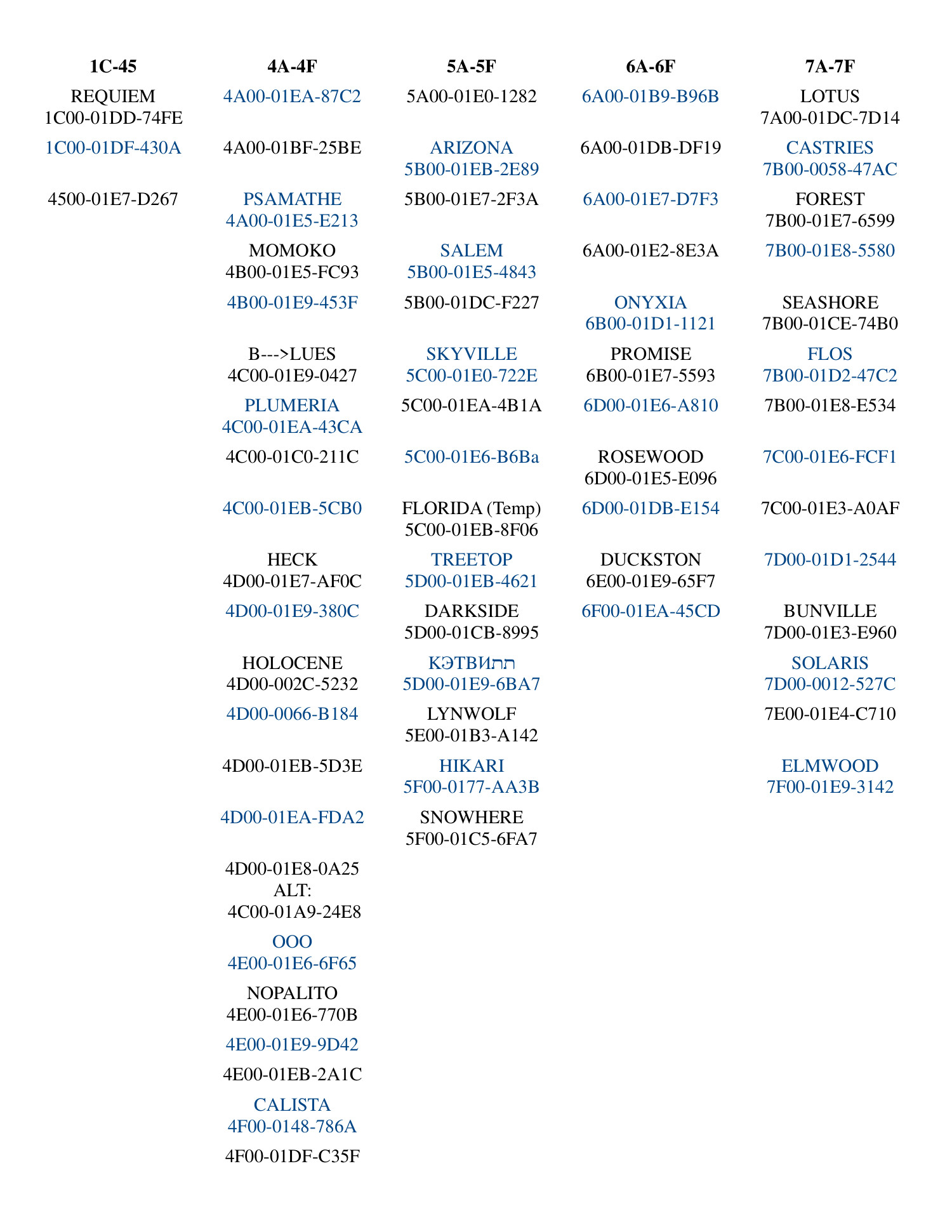 ACNL Dream Addresses List.doc | DocDroid