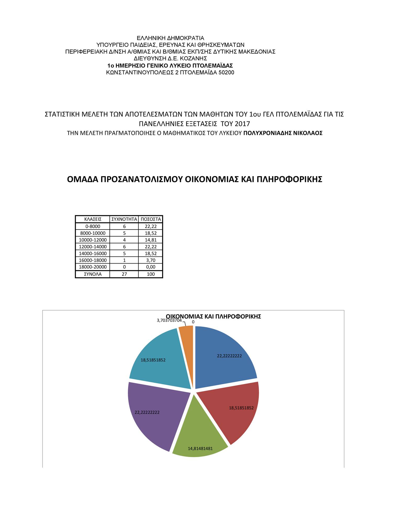 ΣΤΑΤΙΣΤΙΚΑ ΠΑΝΕΛΛΗΝΙΩΝ 2017 ΤΟΥ 1ου ΓΕΛ ΠΤΟΛΕΜΑΪΔΑΣ .xlsx | DocDroid