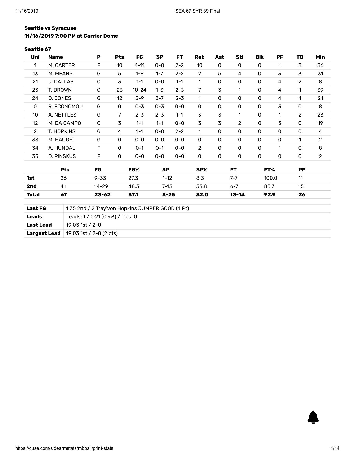 syracuse seattle box score.pdf | DocDroid