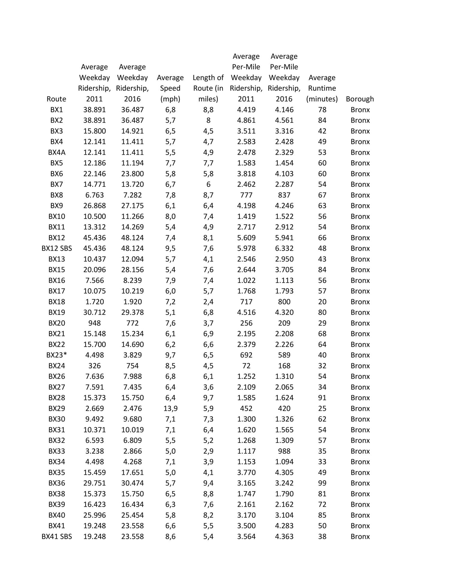 Master List.xlsx | DocDroid