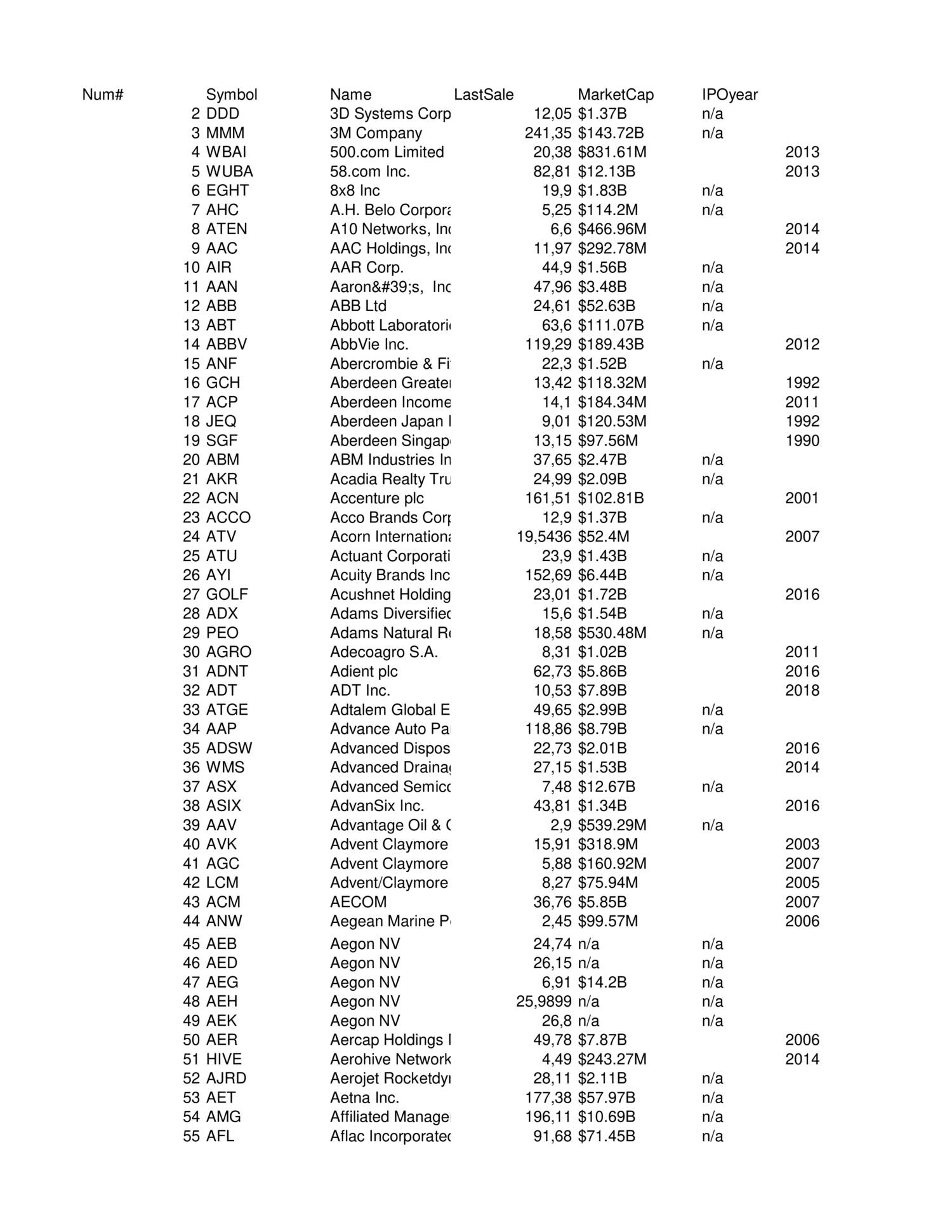 companylist.csv (1).xlsx | DocDroid