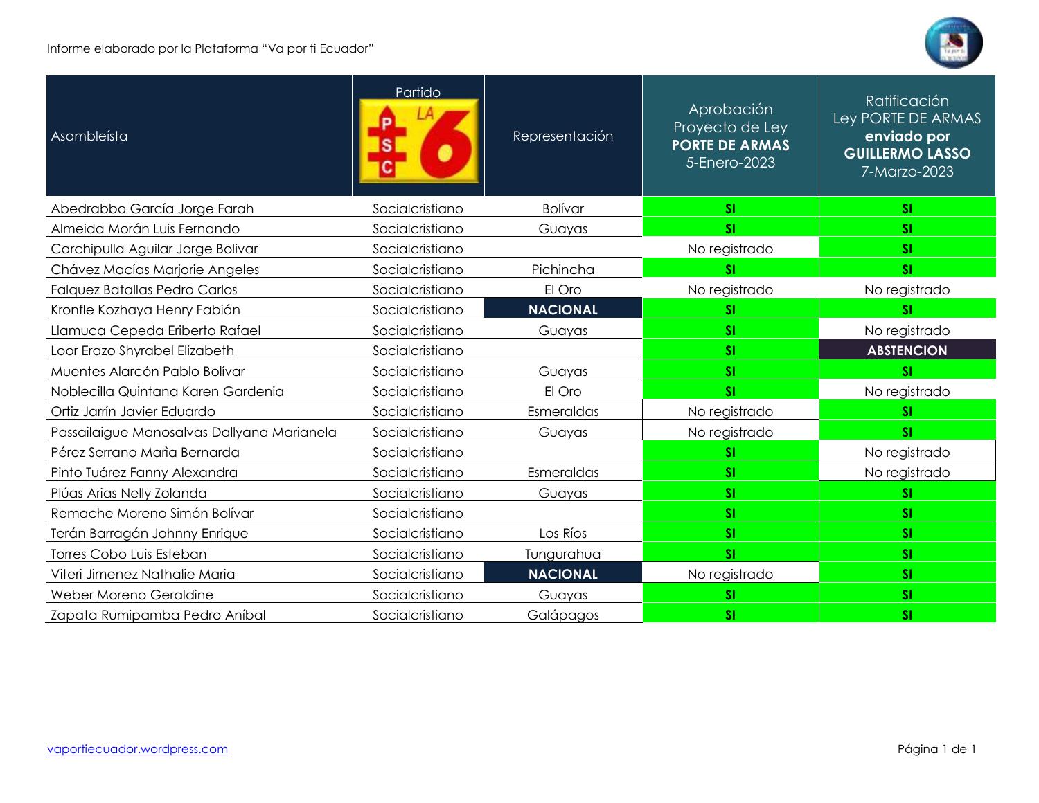 Votación PSC - Ley Porte de Armas.pdf | DocDroid