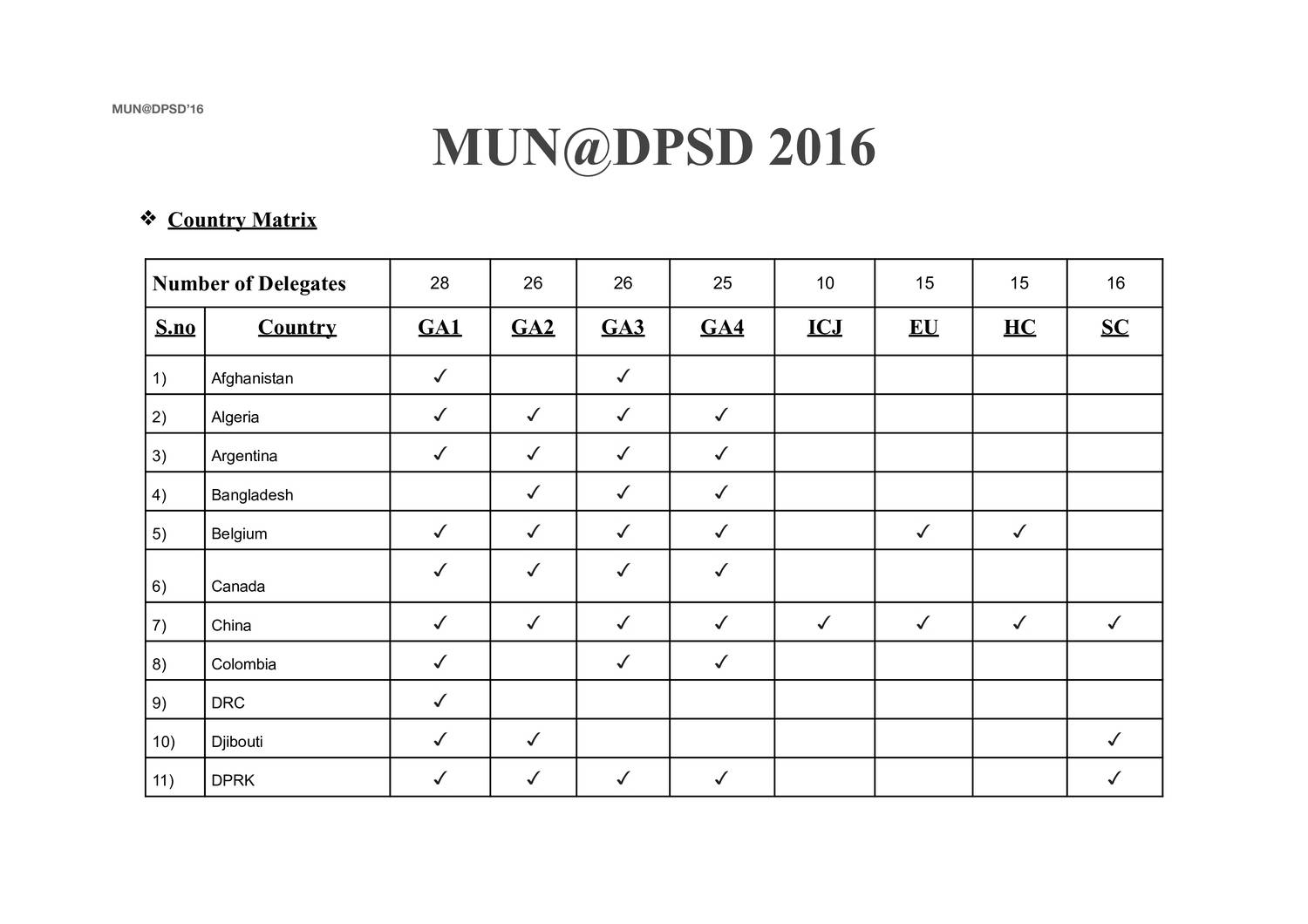 Country Matrix.pdf | DocDroid