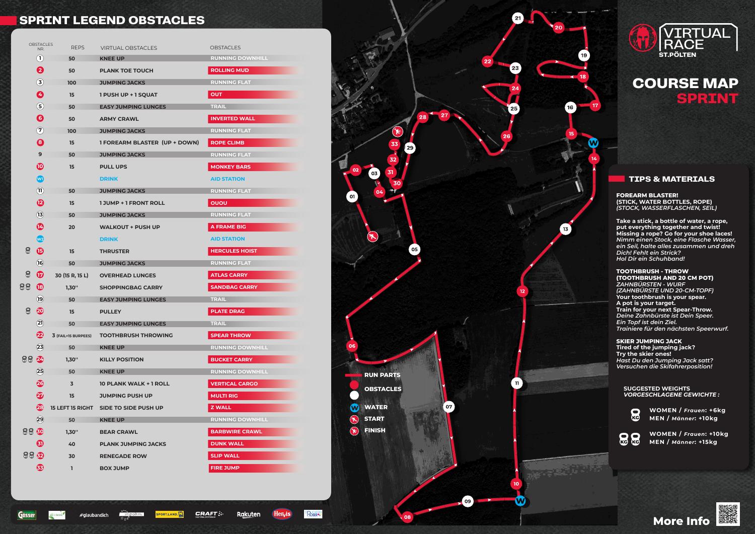 CourseMap_VR_St.Pölten_SPRINT_A3.pdf | DocDroid