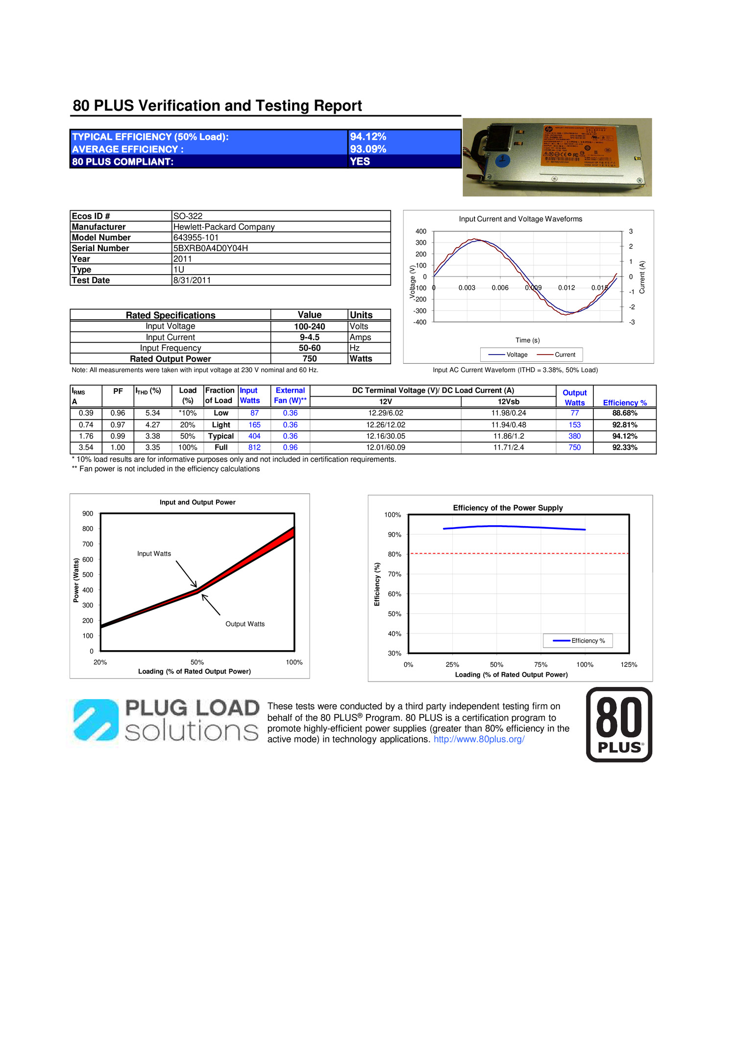 HEWLETT-PACKARD_643955-101_750W_SO-322_Report.pdf | DocDroid