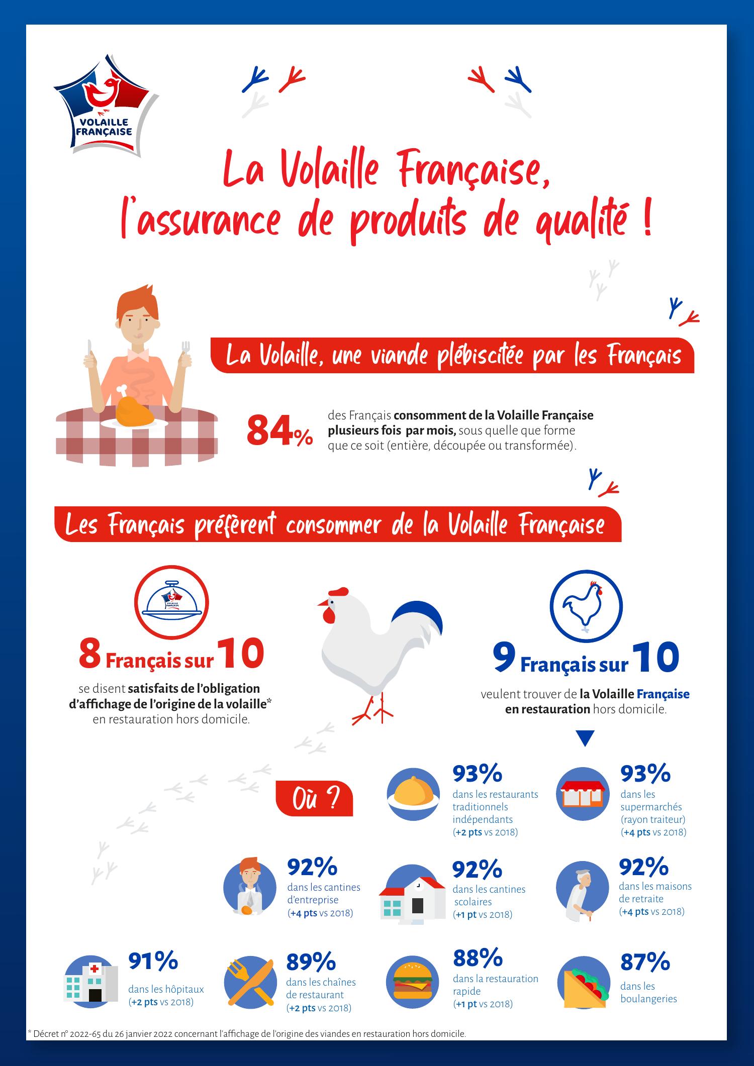 Infographie-Volaille-Française 2022.pdf | DocDroid