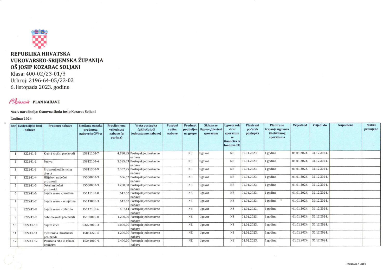 Plan nabave 2024.pdf | DocDroid