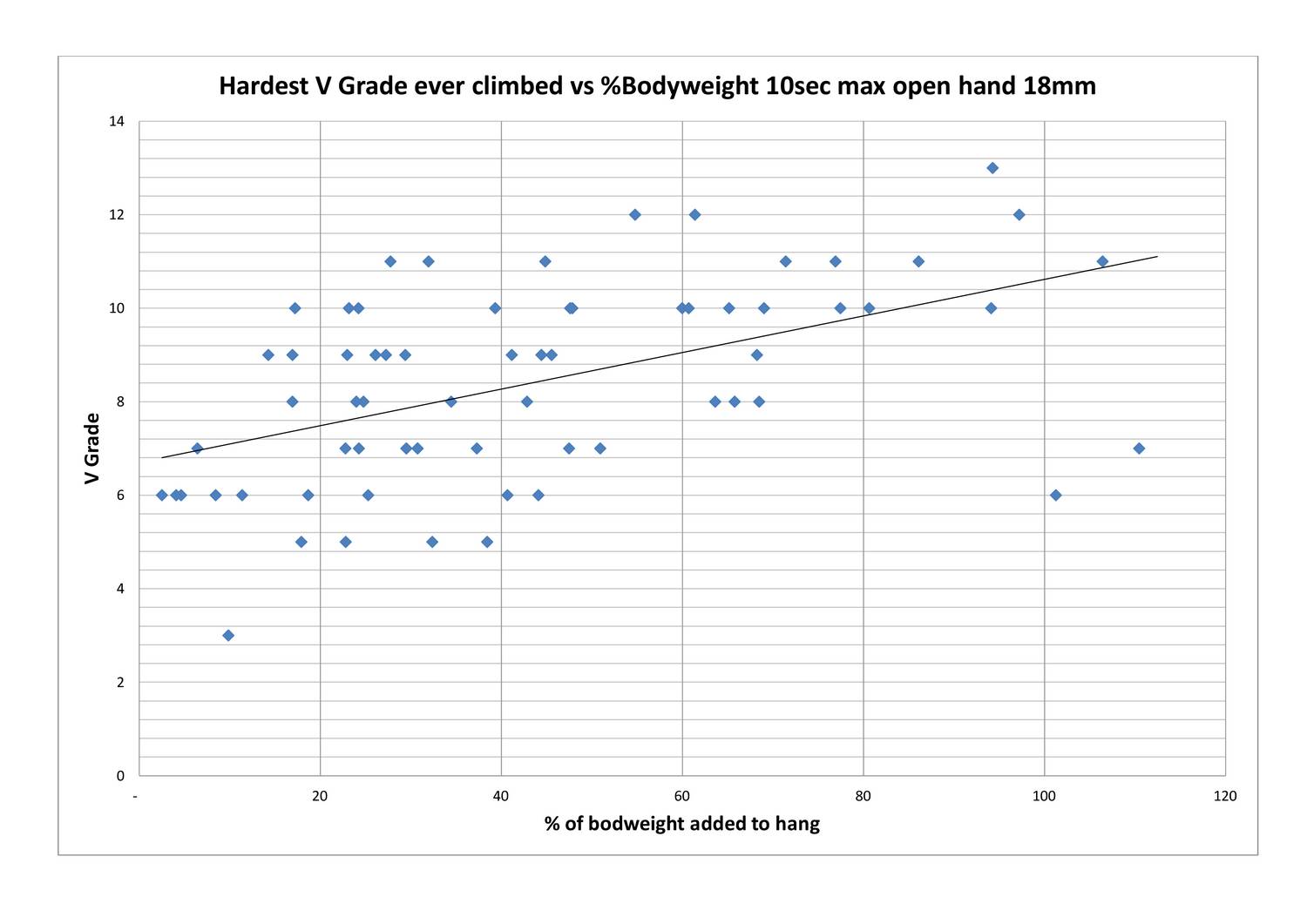 %BW vs V grade.pdf | DocDroid