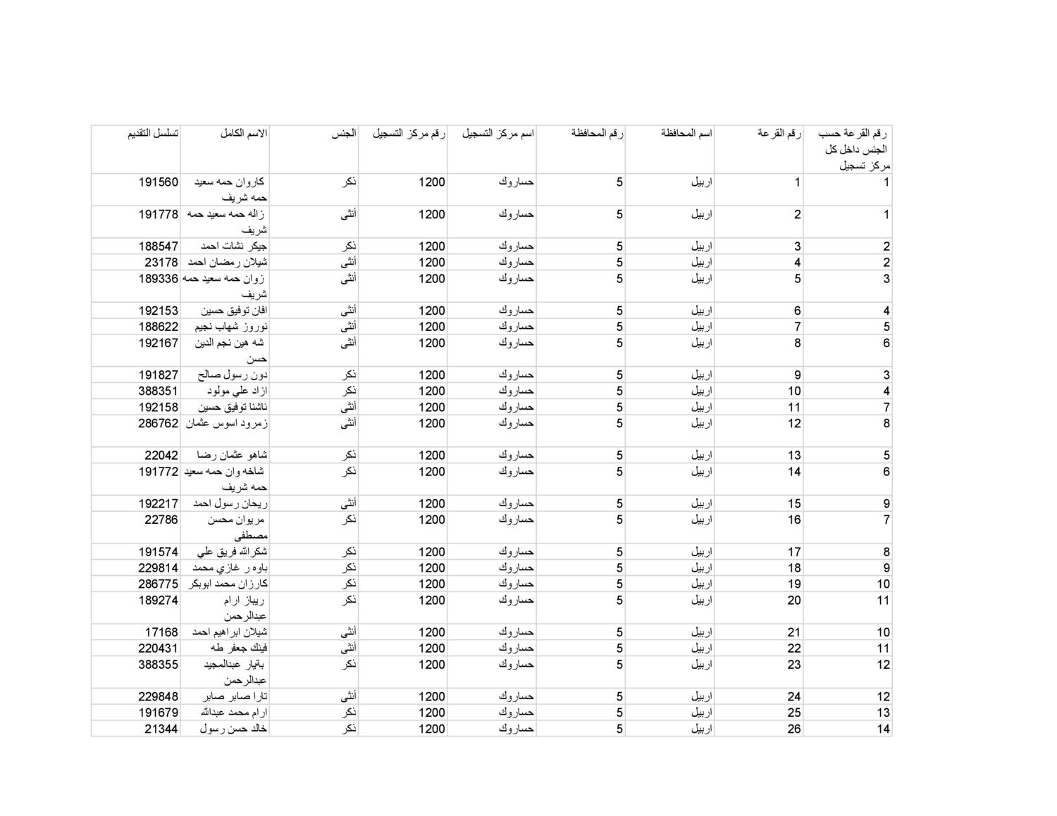 erbil.pdf | DocDroid