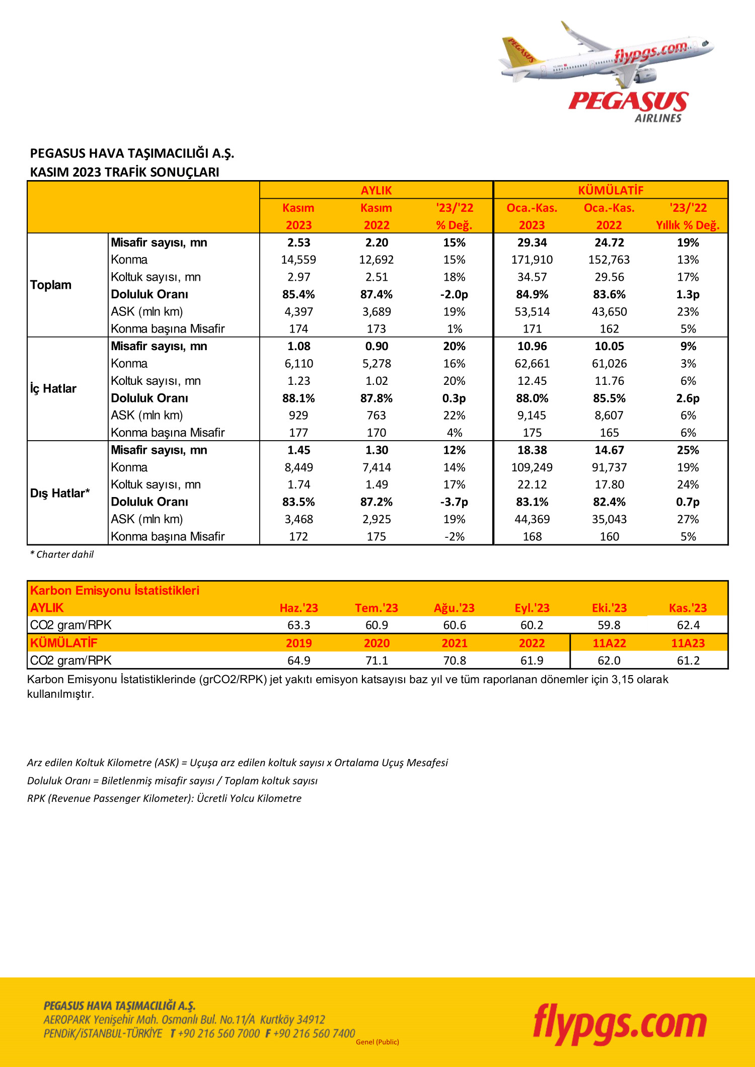 PGS KASIM 2023 TRAF_K.pdf | DocDroid