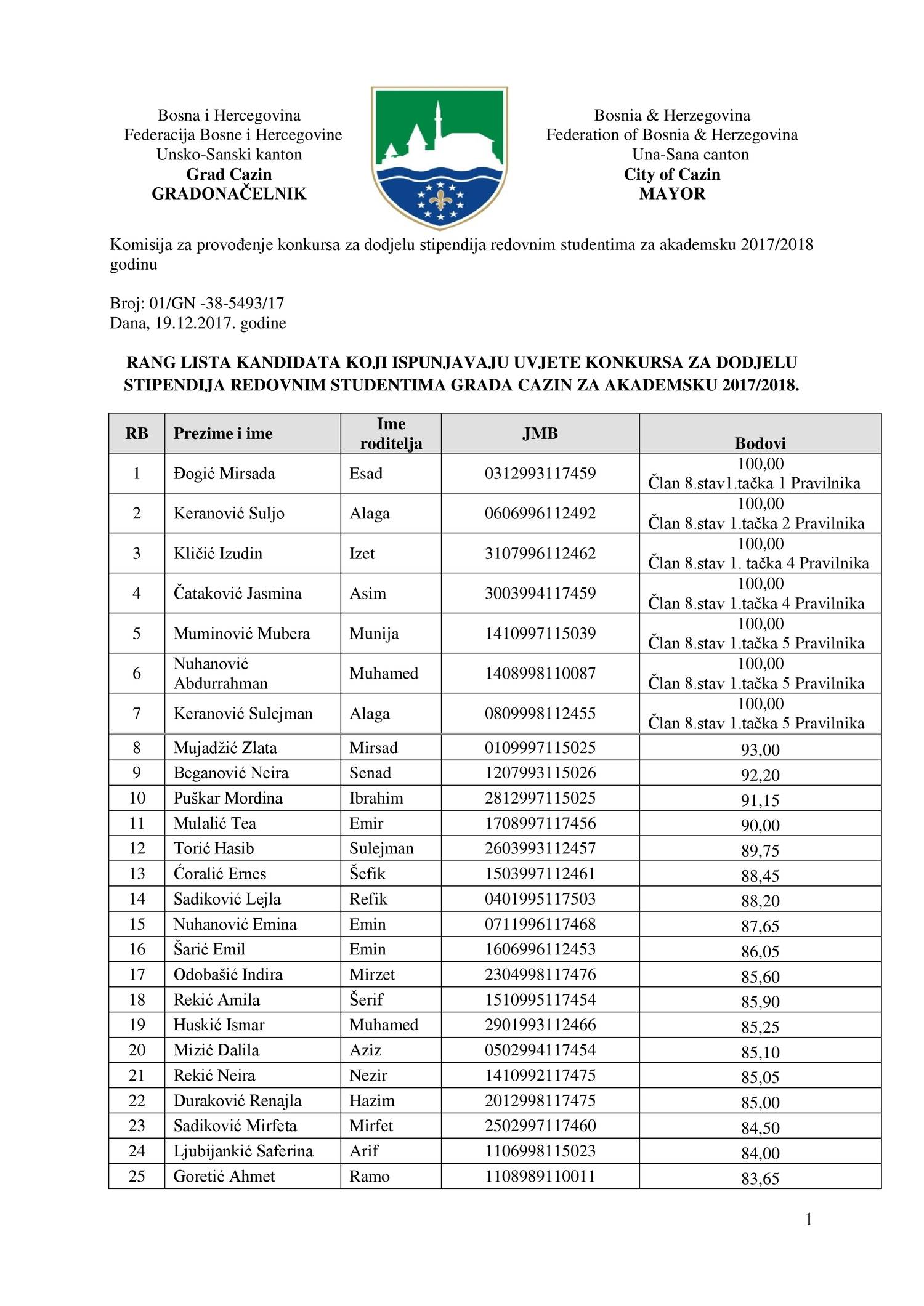 Rang lista kandidata koji ispunjuju uslove za stipendije.pdf | DocDroid