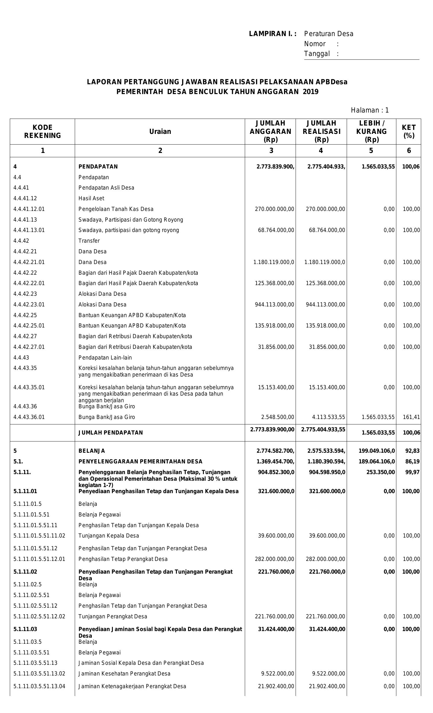 LAPORAN PERTANGGUNG JAWABAN REALISASI PELAKSANAAN APBDesa.pdf | DocDroid
