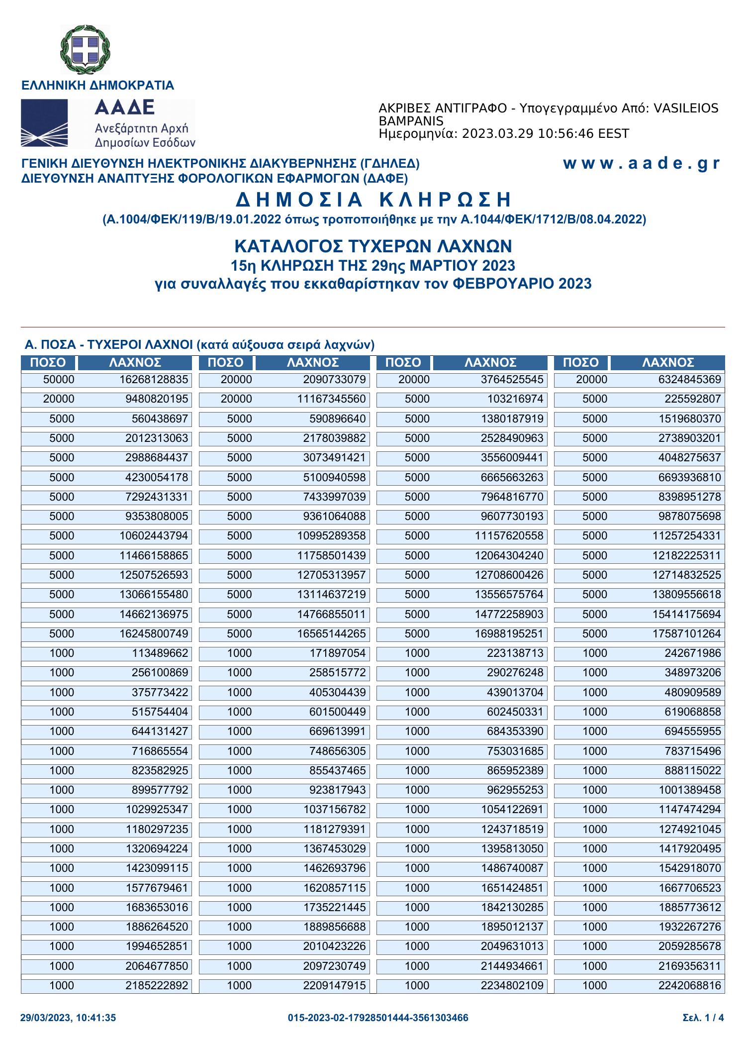 ΦΟΡΟΛΟΤΑΡΙΑ-ΦΕΒΡΟΥΑΡΙΟΣ.pdf | DocDroid