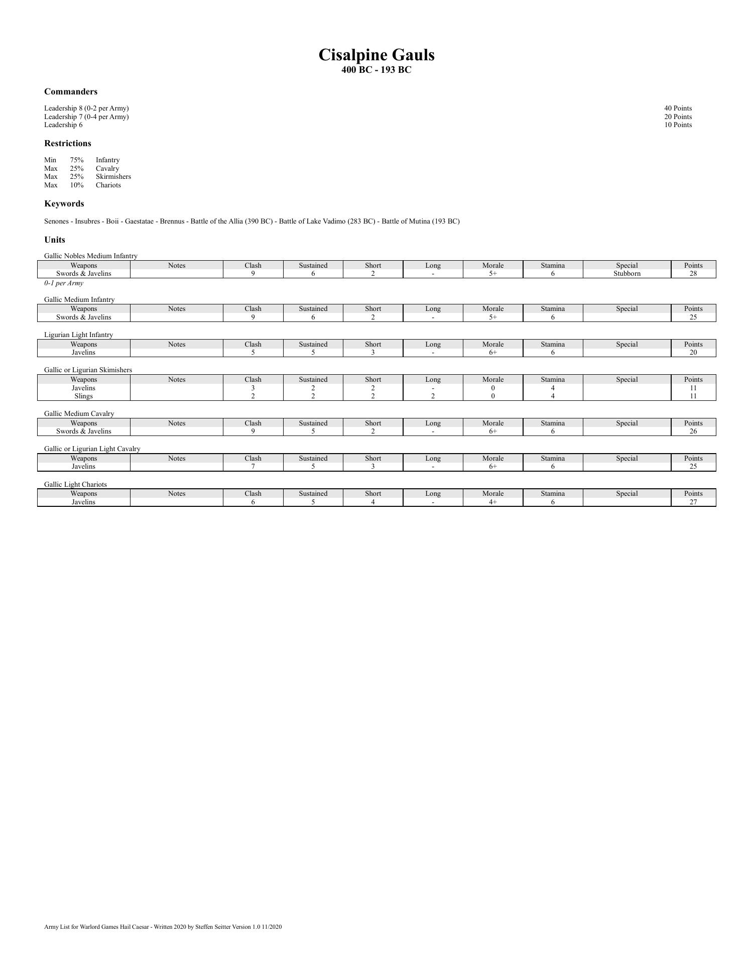 008 Cisalpine Gauls - 400 BC - 193 BC.pdf | DocDroid