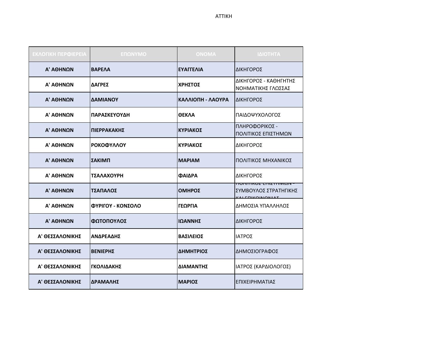 Πινακας_Υποψηφιων_2.xlsx | DocDroid