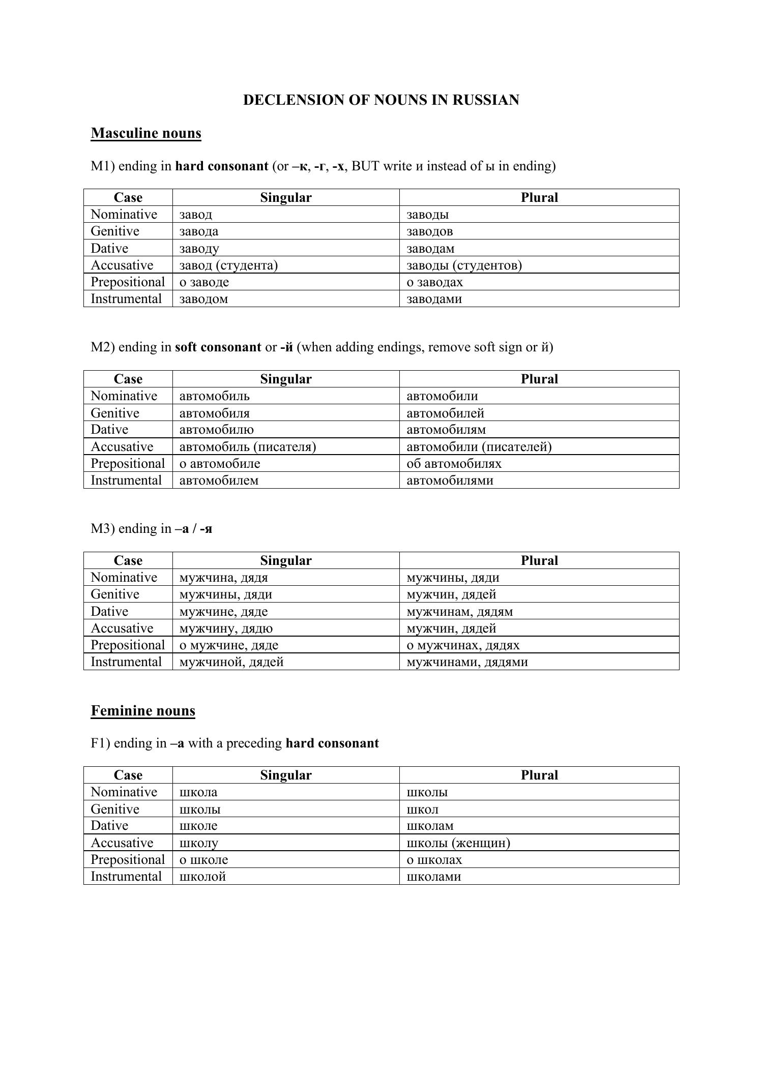 DECLENSION OF NOUNS IN RUSSIAN.docx | DocDroid