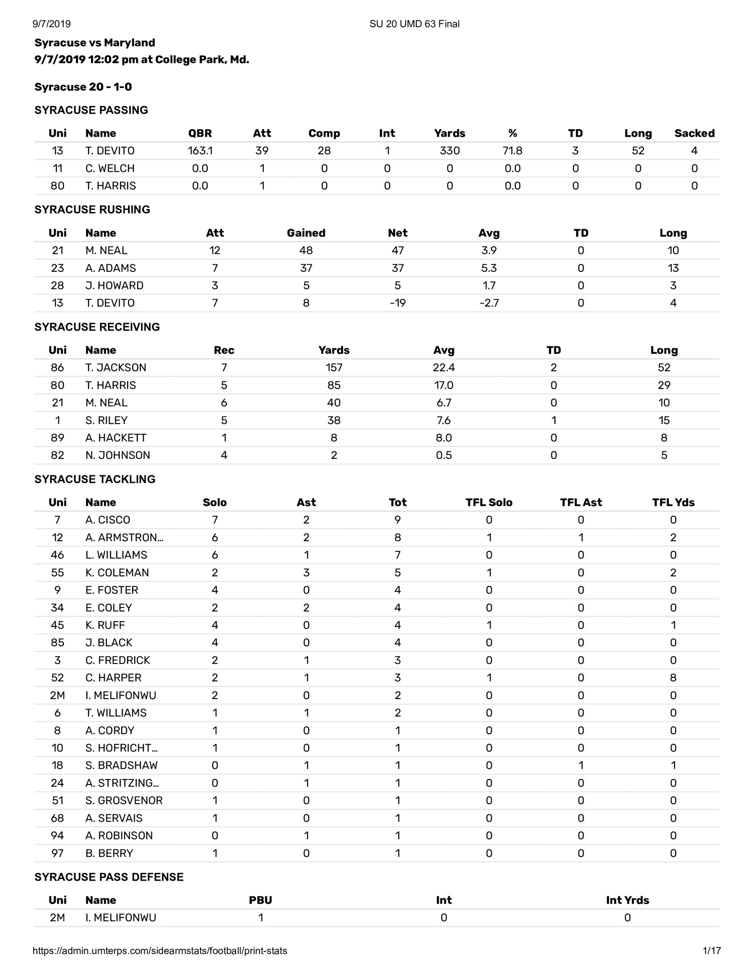 Syracuse Maryland box score.pdf | DocDroid