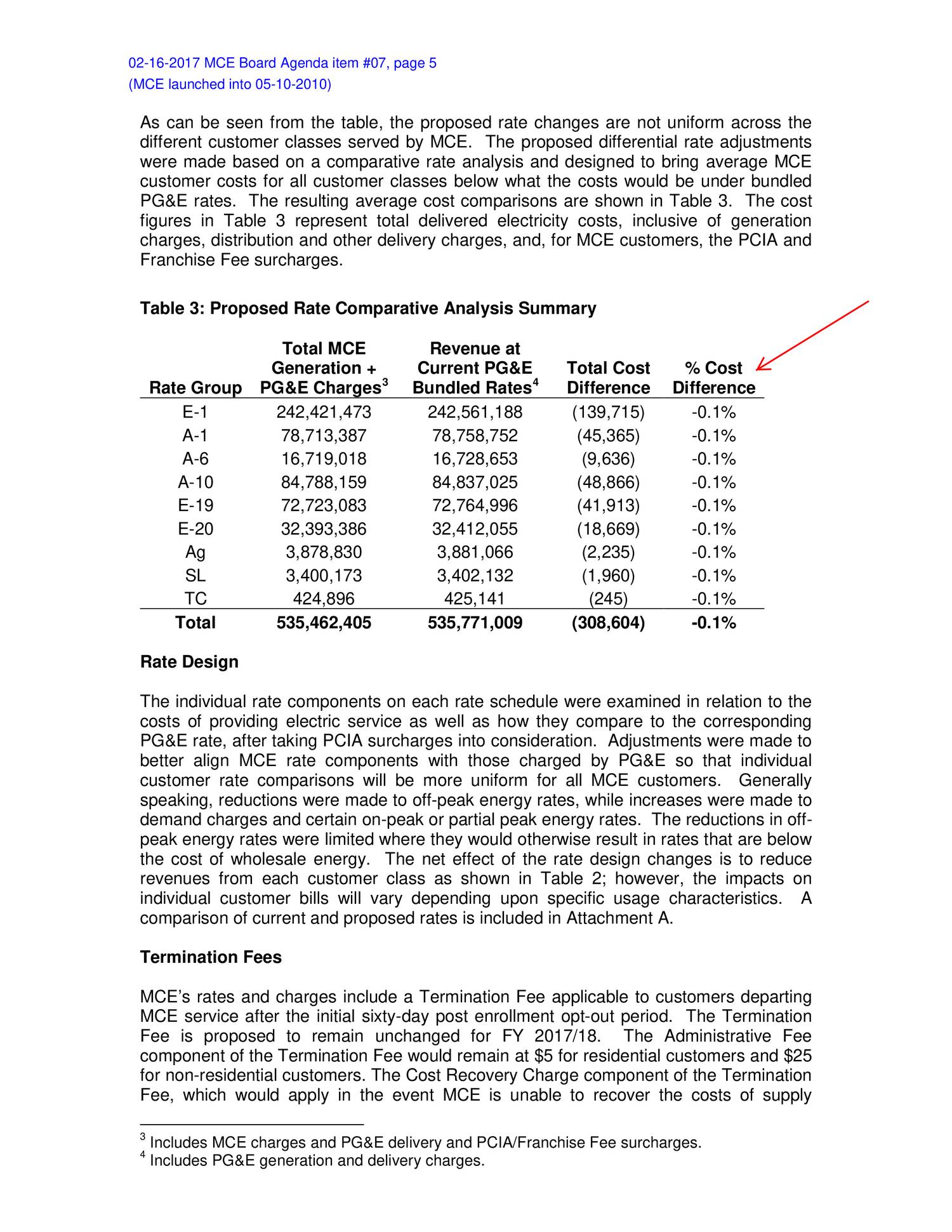 MCE's prices.pdf | DocDroid