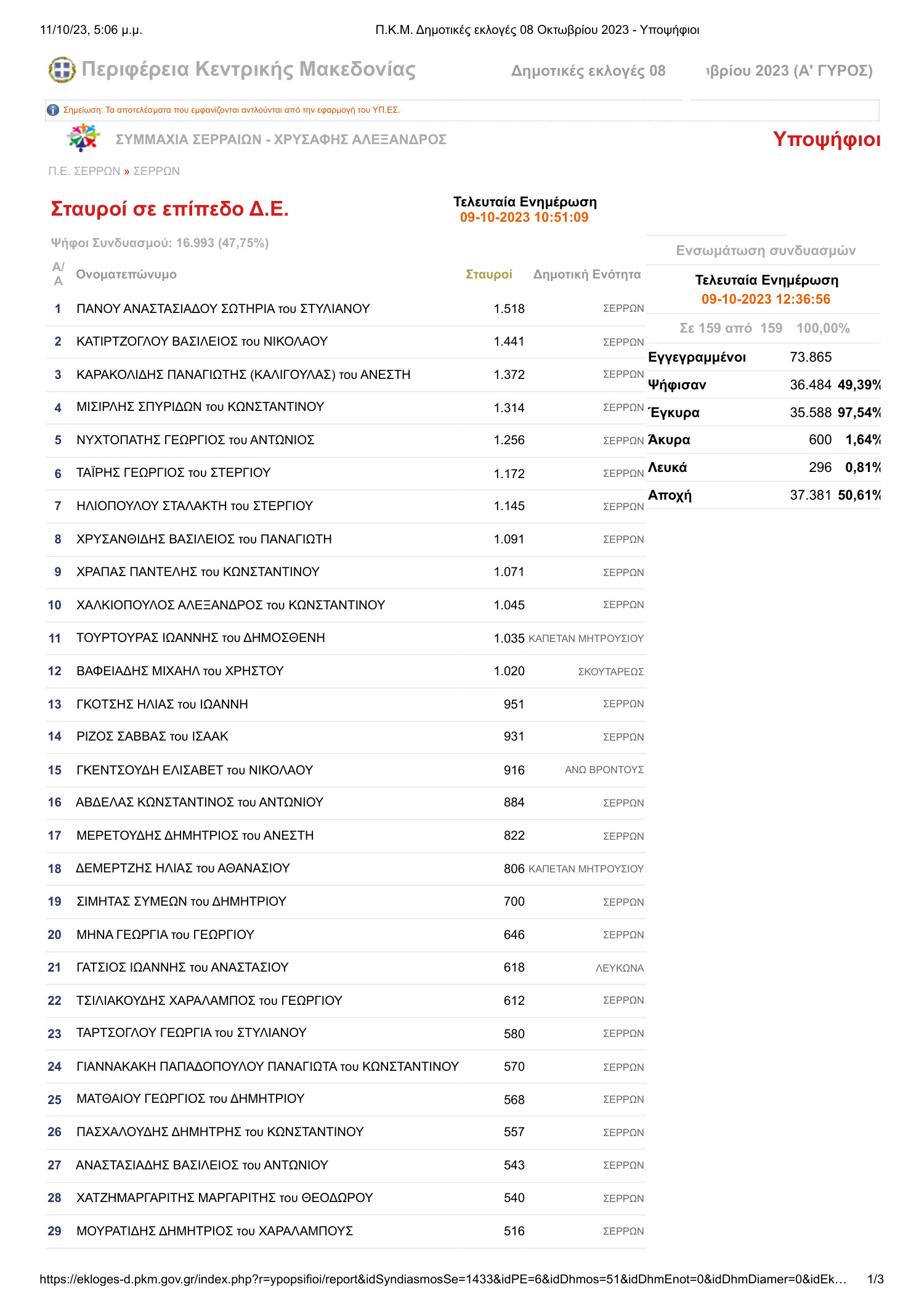 εκλογες χρυσαφης.pdf | DocDroid