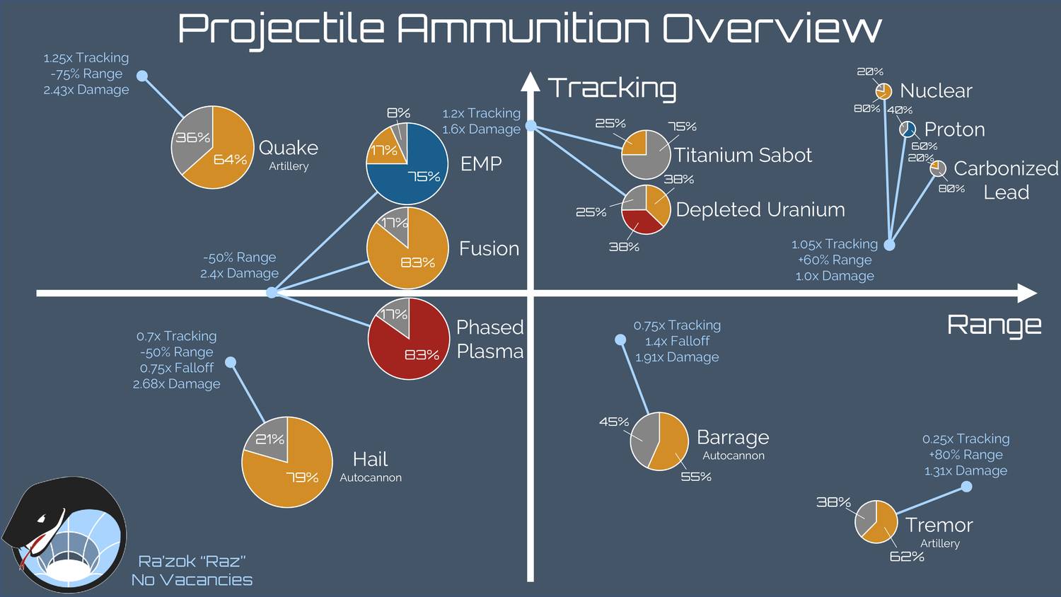 Projectiles Pdf Docdroid