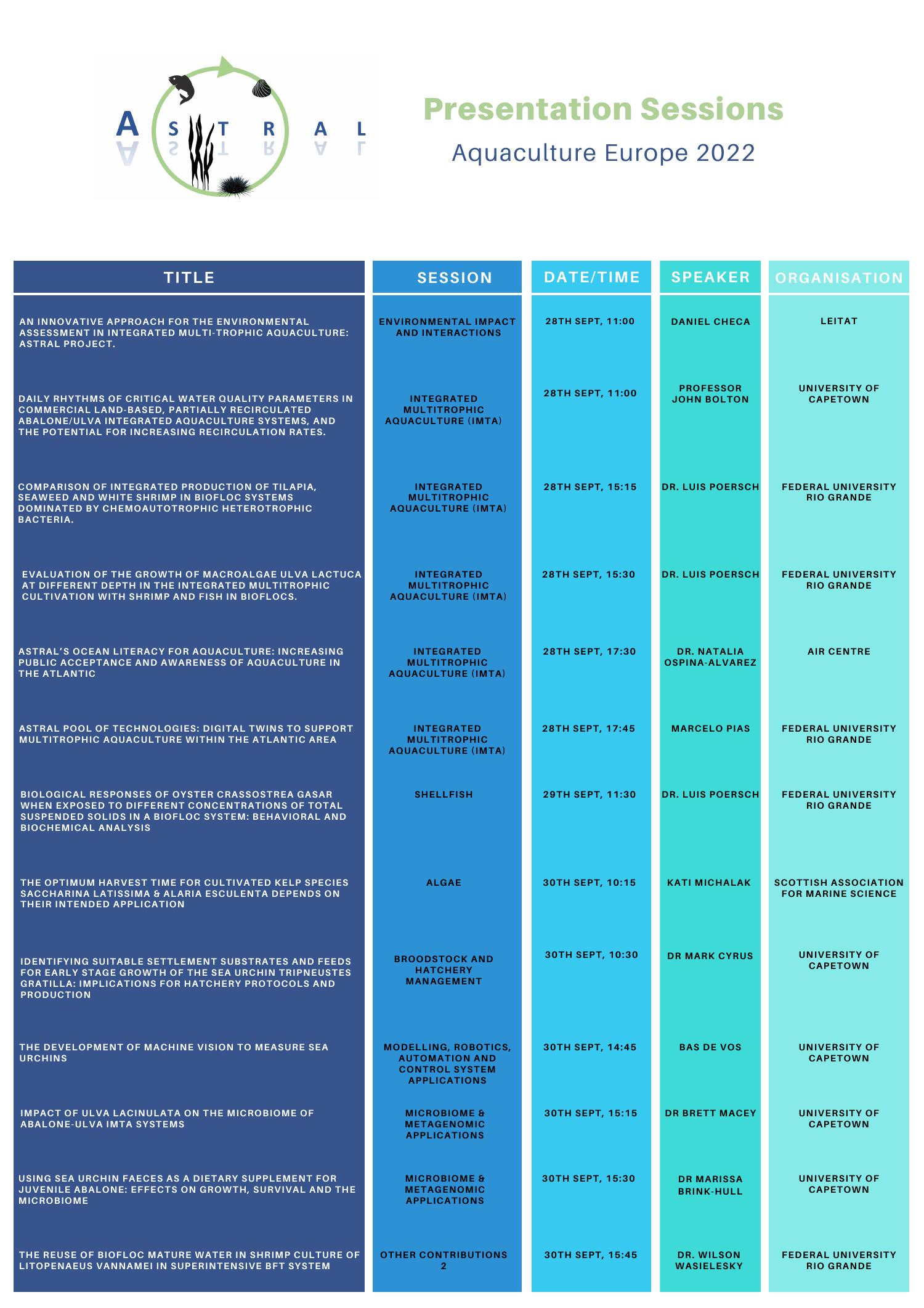ASTRAL - AES Presentation Times.pdf | DocDroid