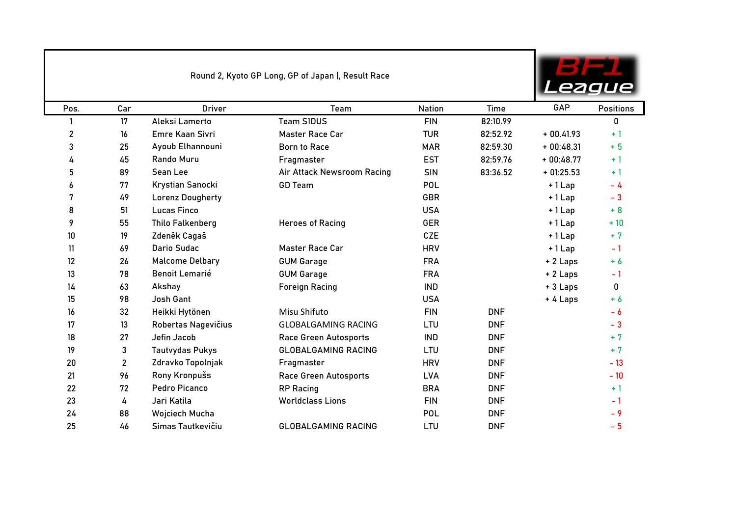 Round 2 Race.pdf | DocDroid