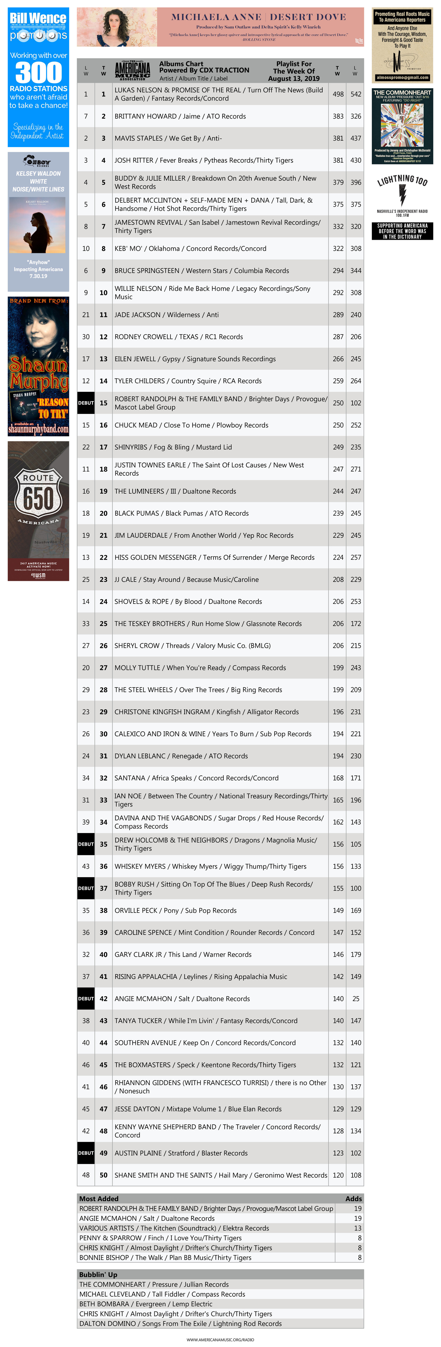 Albums Chart - web 08-13-19.pdf | DocDroid