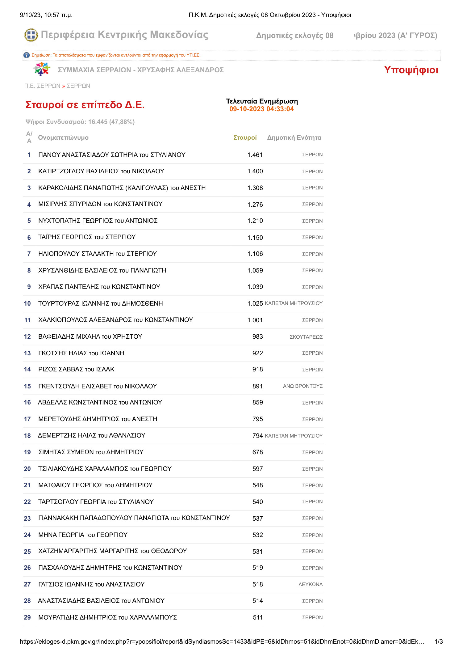 χρυσαφης.pdf | DocDroid