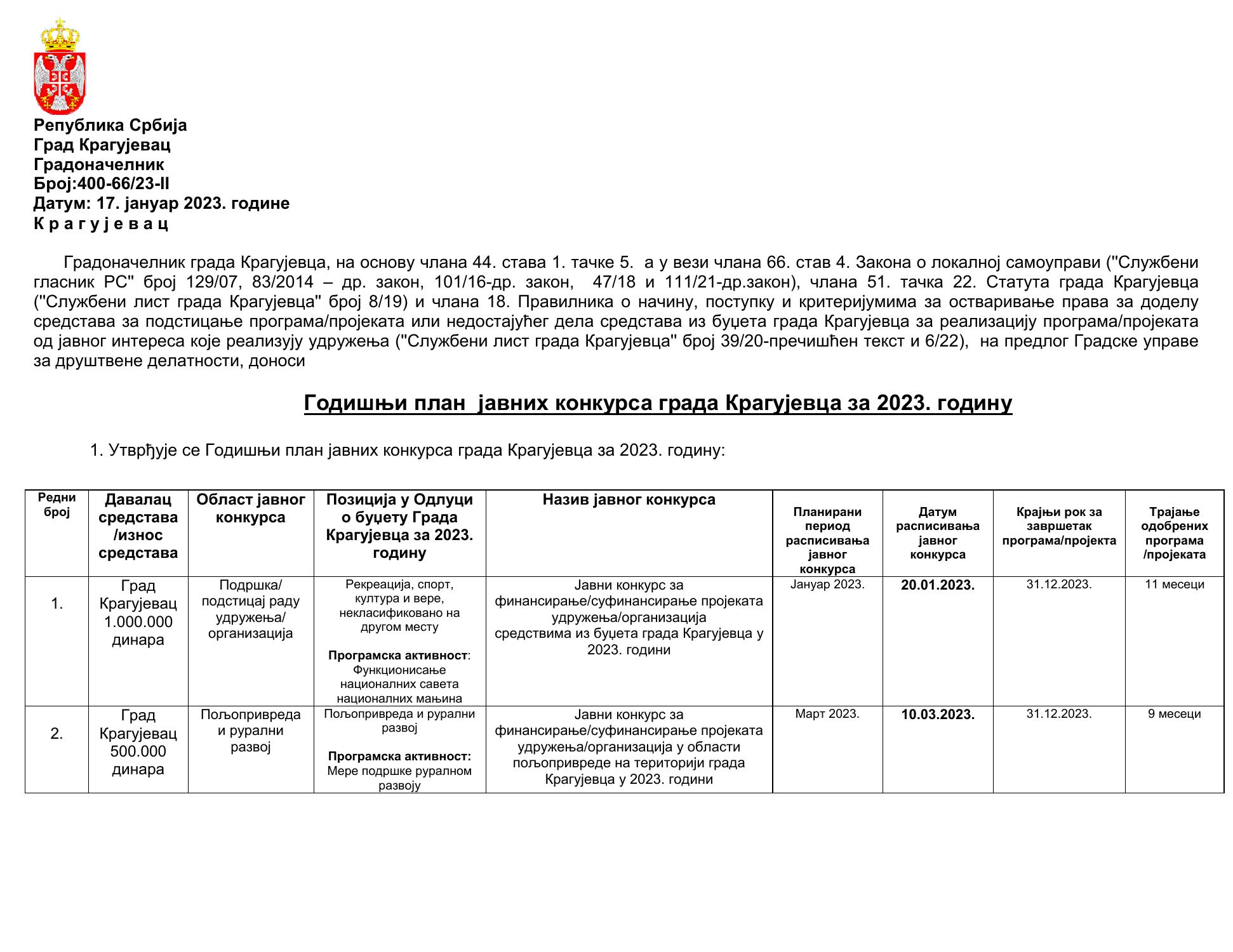Godisnji-plan-javnih-konkursa-grada-Kragujevca-za-2023.-godinu.pdf | DocDroid