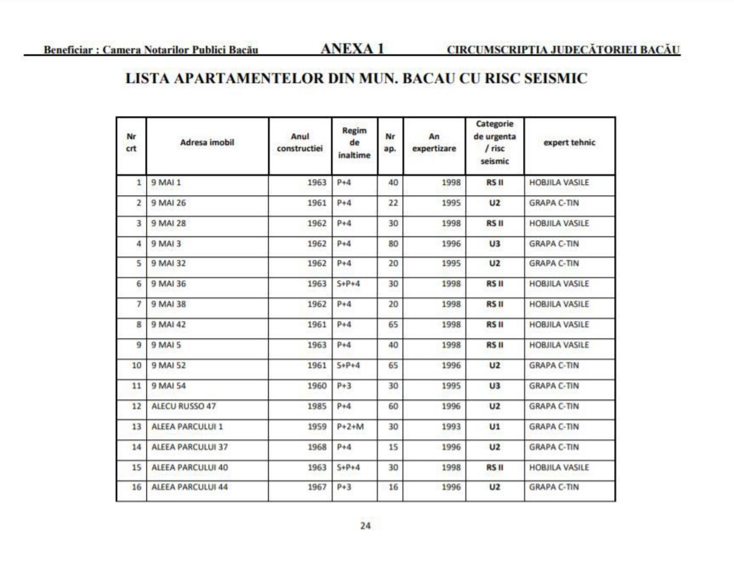 risc-seismic-bacau.pdf | DocDroid