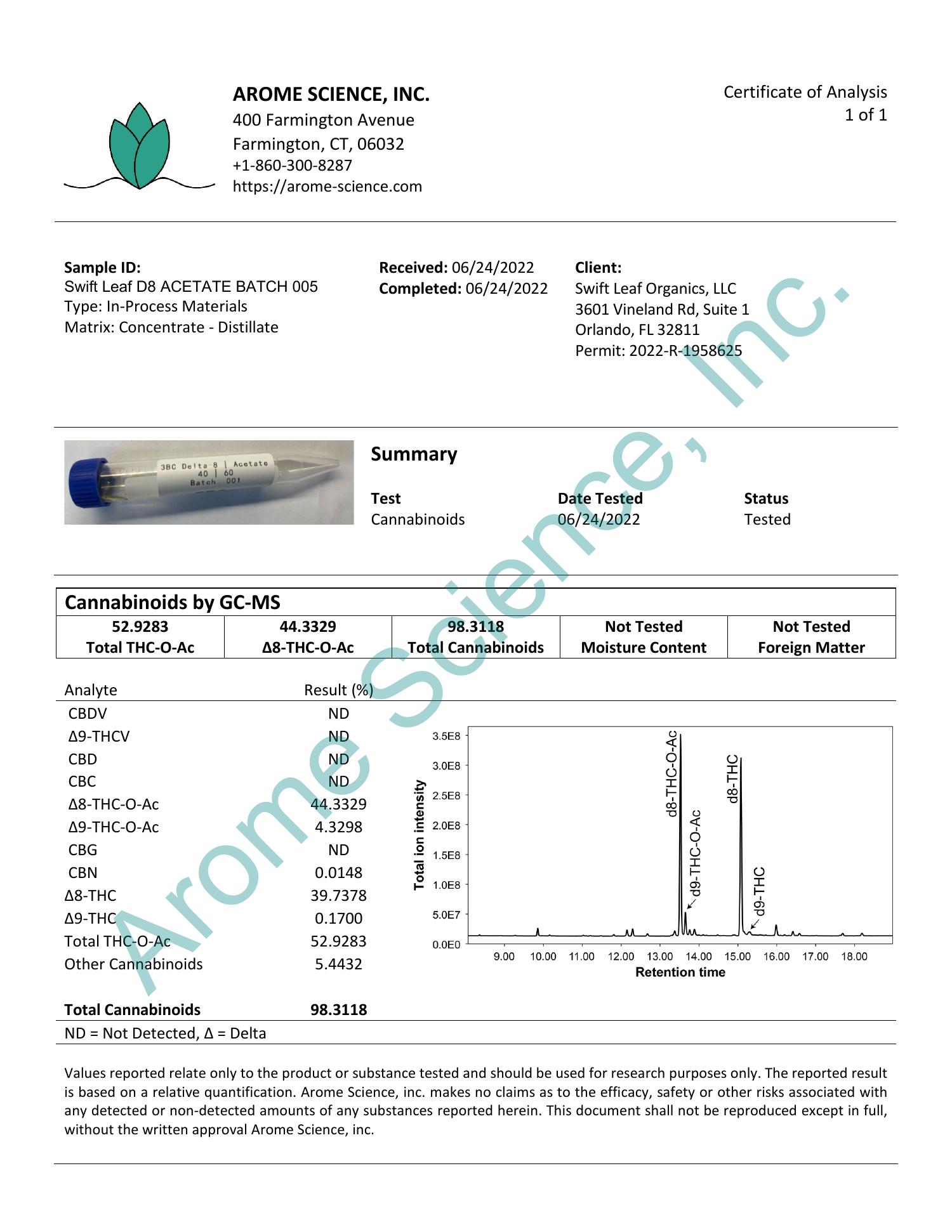 3BC_D8_AC_40-60_Batch001 Swift Leaf Organics.pdf | DocDroid