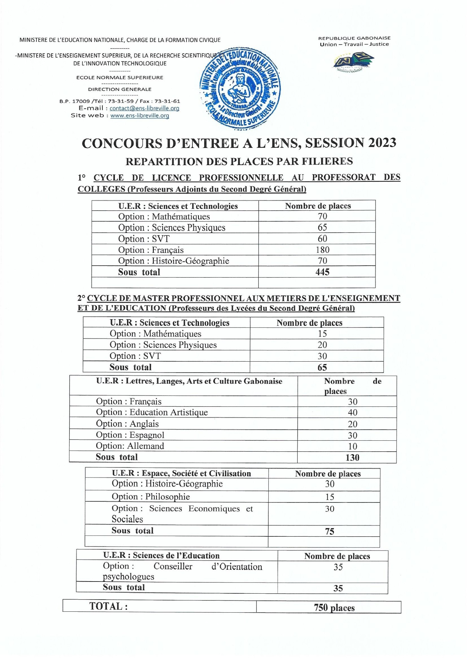 RESULTATS CONCOURS ENS AOUT - LICENCE-2023.pdf | DocDroid
