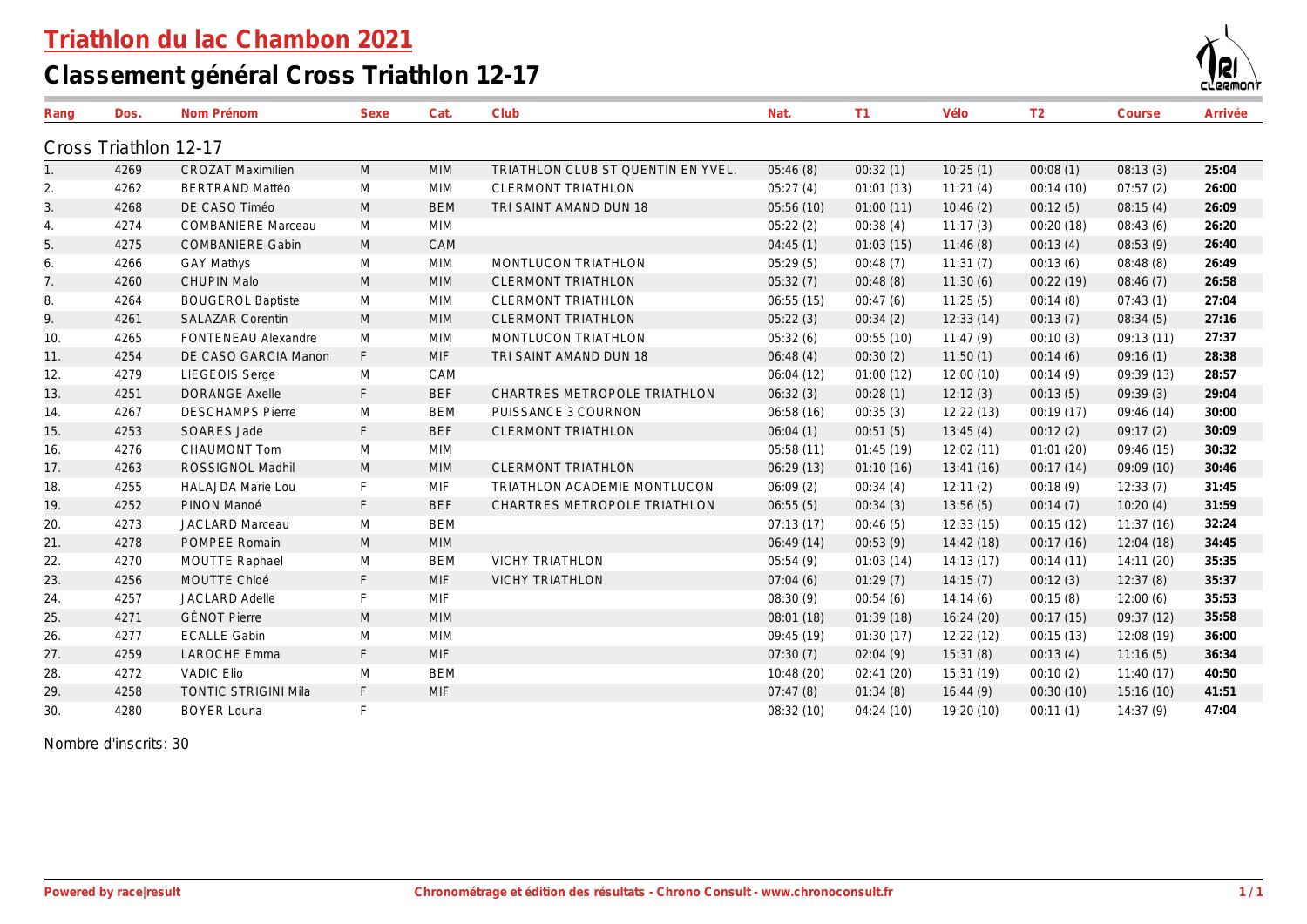 Classement general_12-17ans.pdf | DocDroid