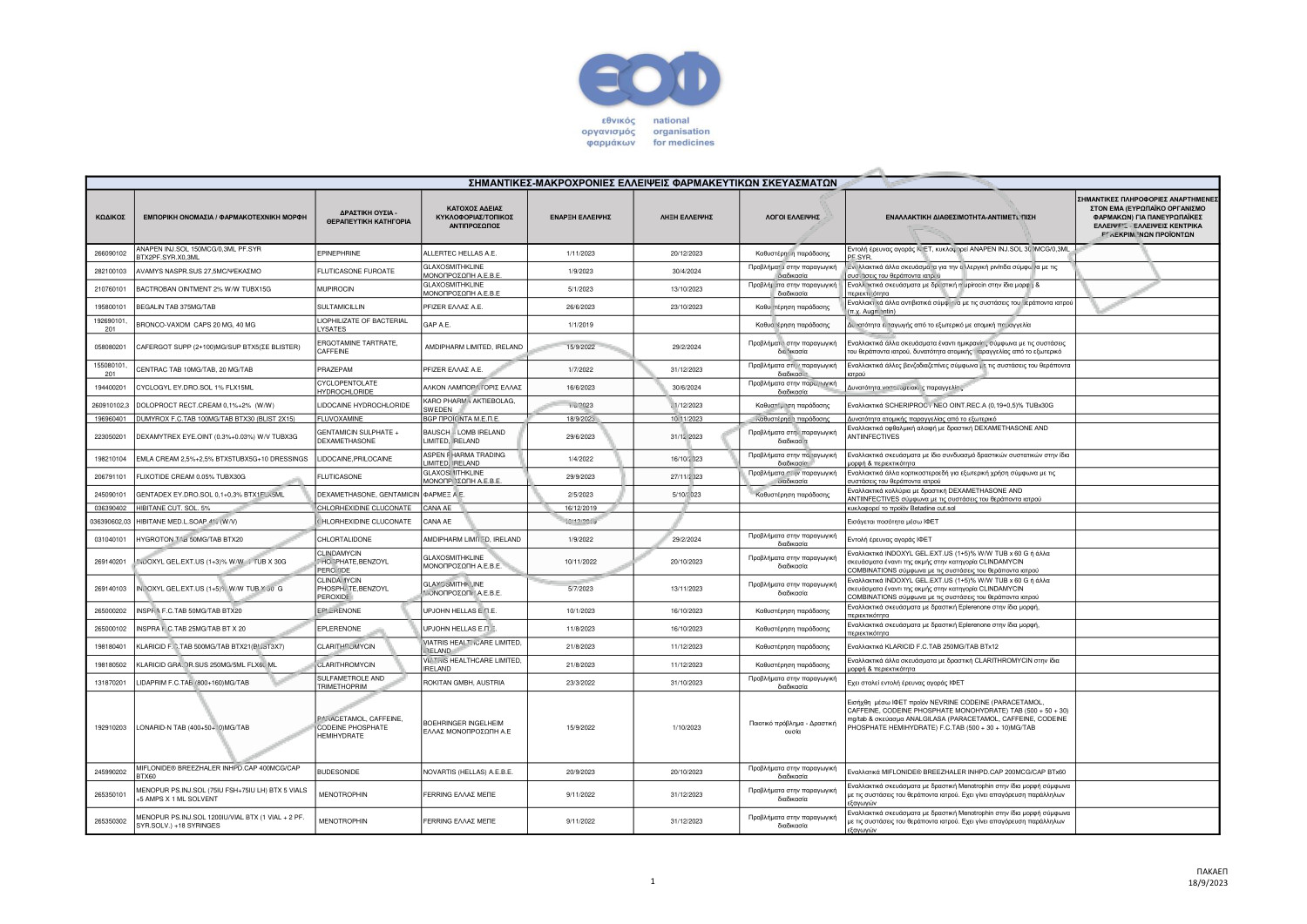 Η ΛΙΣΤΑ ΤΟΥ ΕΟΦ.pdf | DocDroid