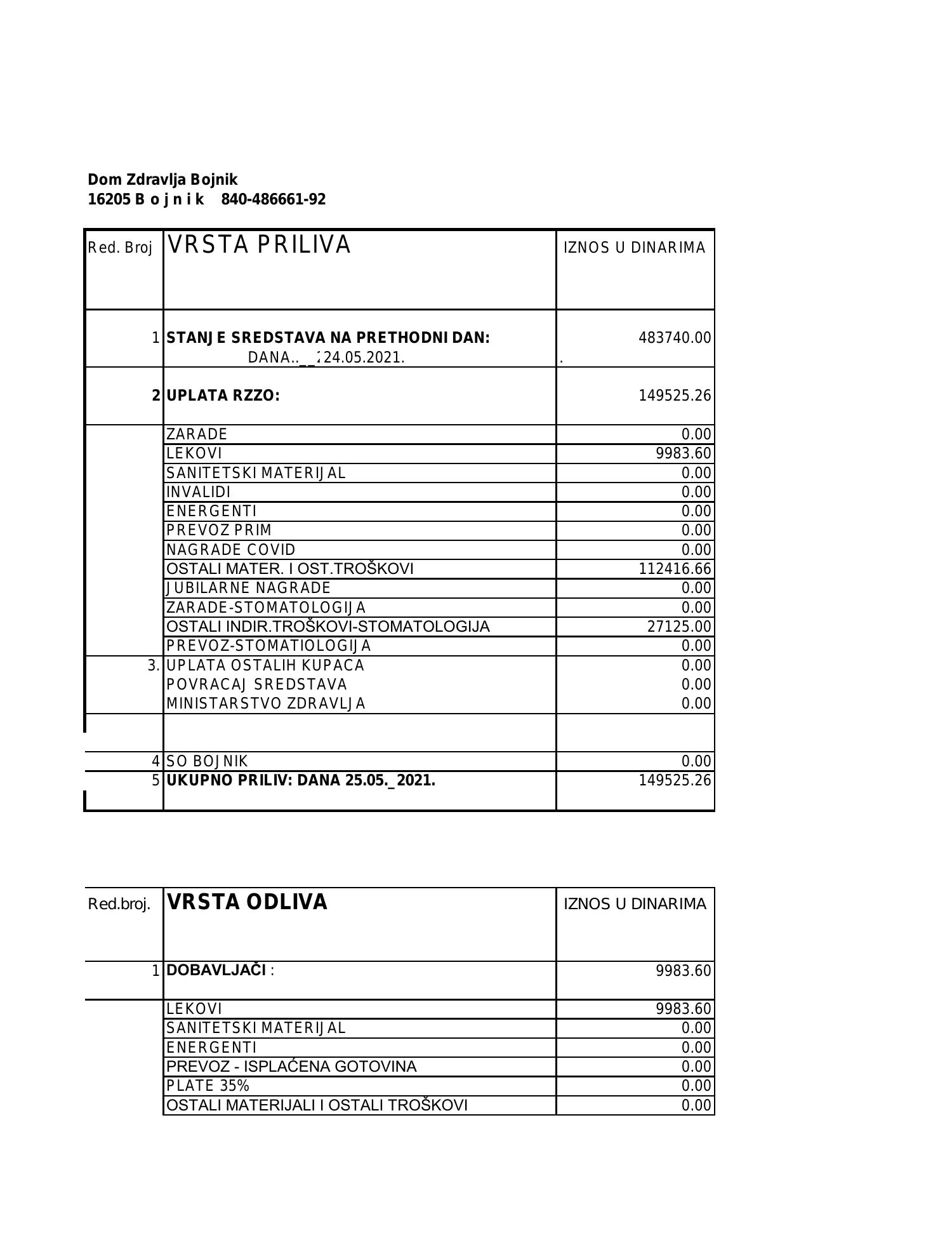 fin izvestaj RFZO 2021.xls | DocDroid