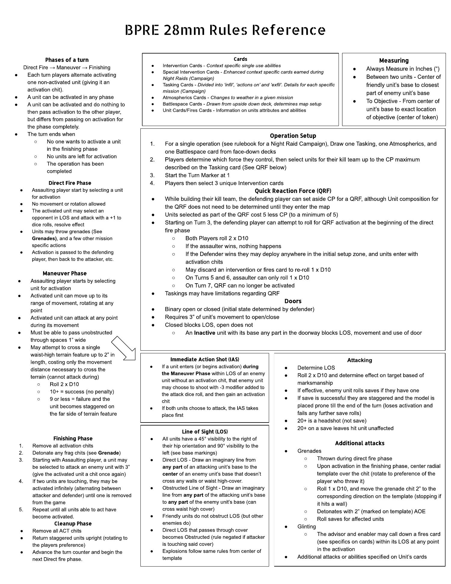 BPRE 28mm Rules Reference - Google Docs.pdf | DocDroid