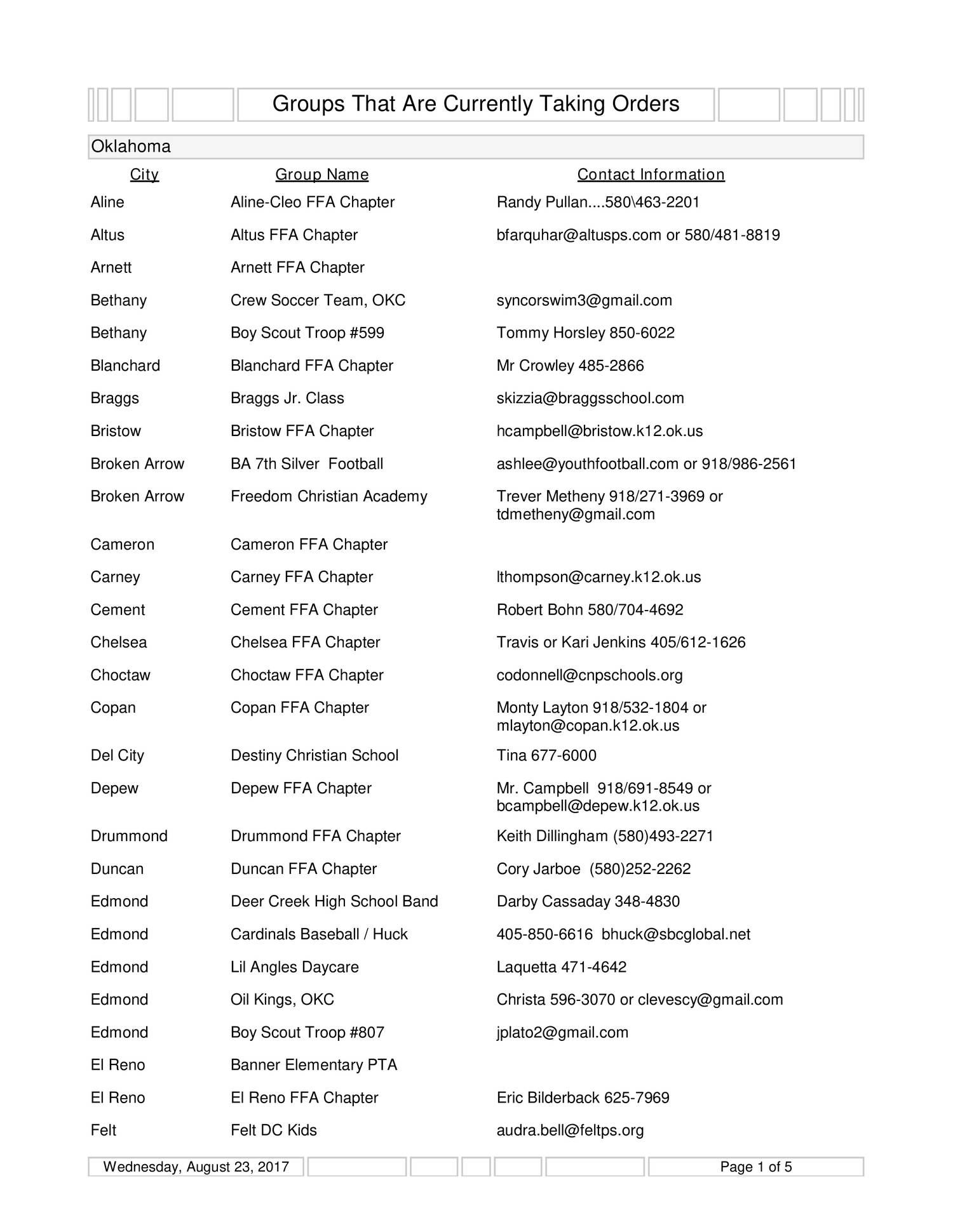 Groups Currently Taking Orders.pdf | DocDroid