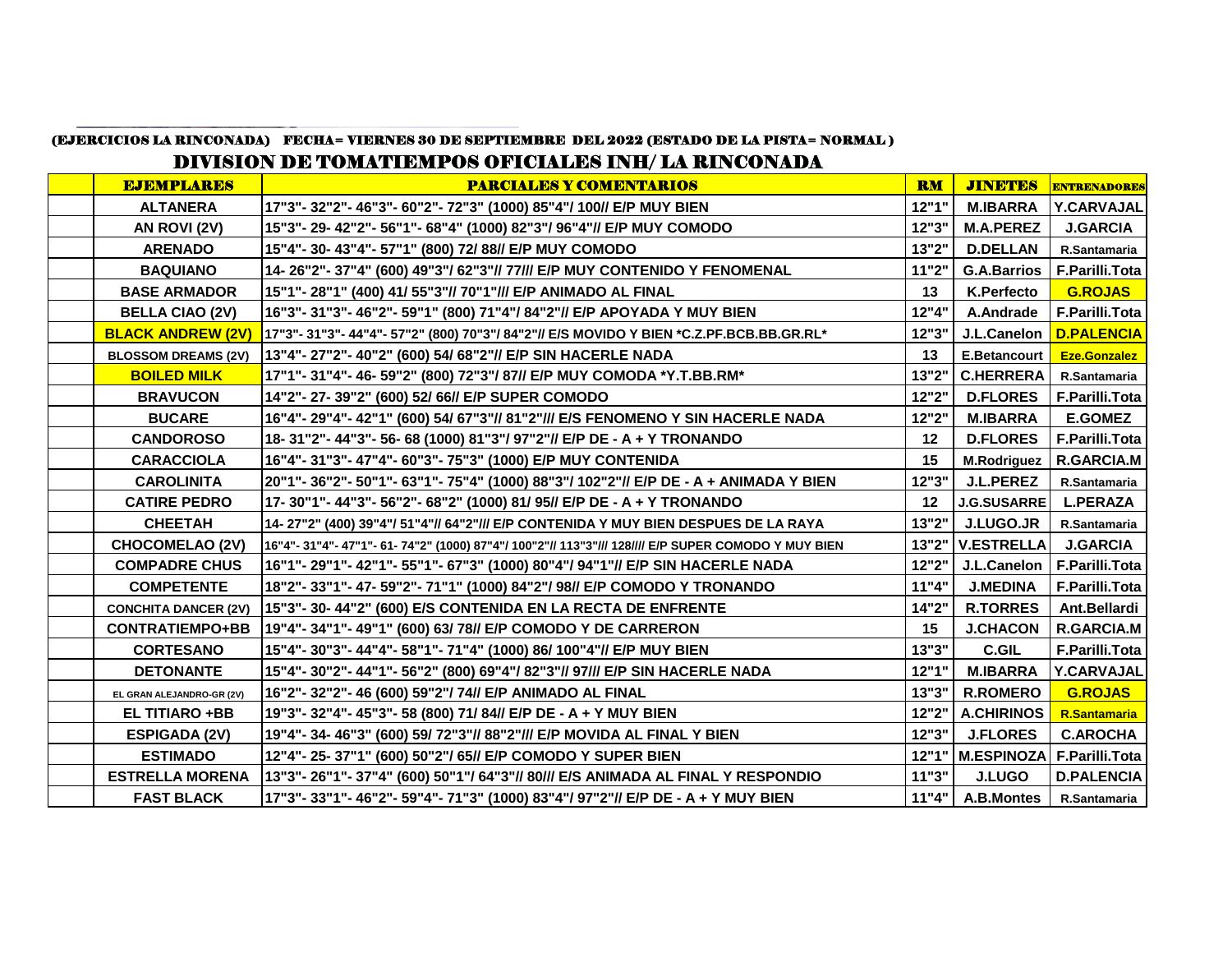 VIERNES 30-09-2022.pdf | DocDroid