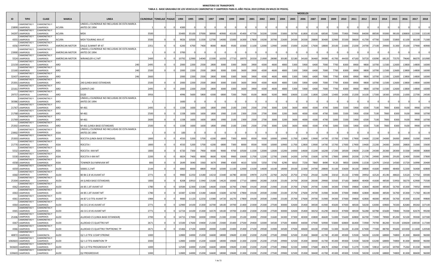 Tabla 2 - Base Gravable Camionetas y Camperos.pdf | DocDroid