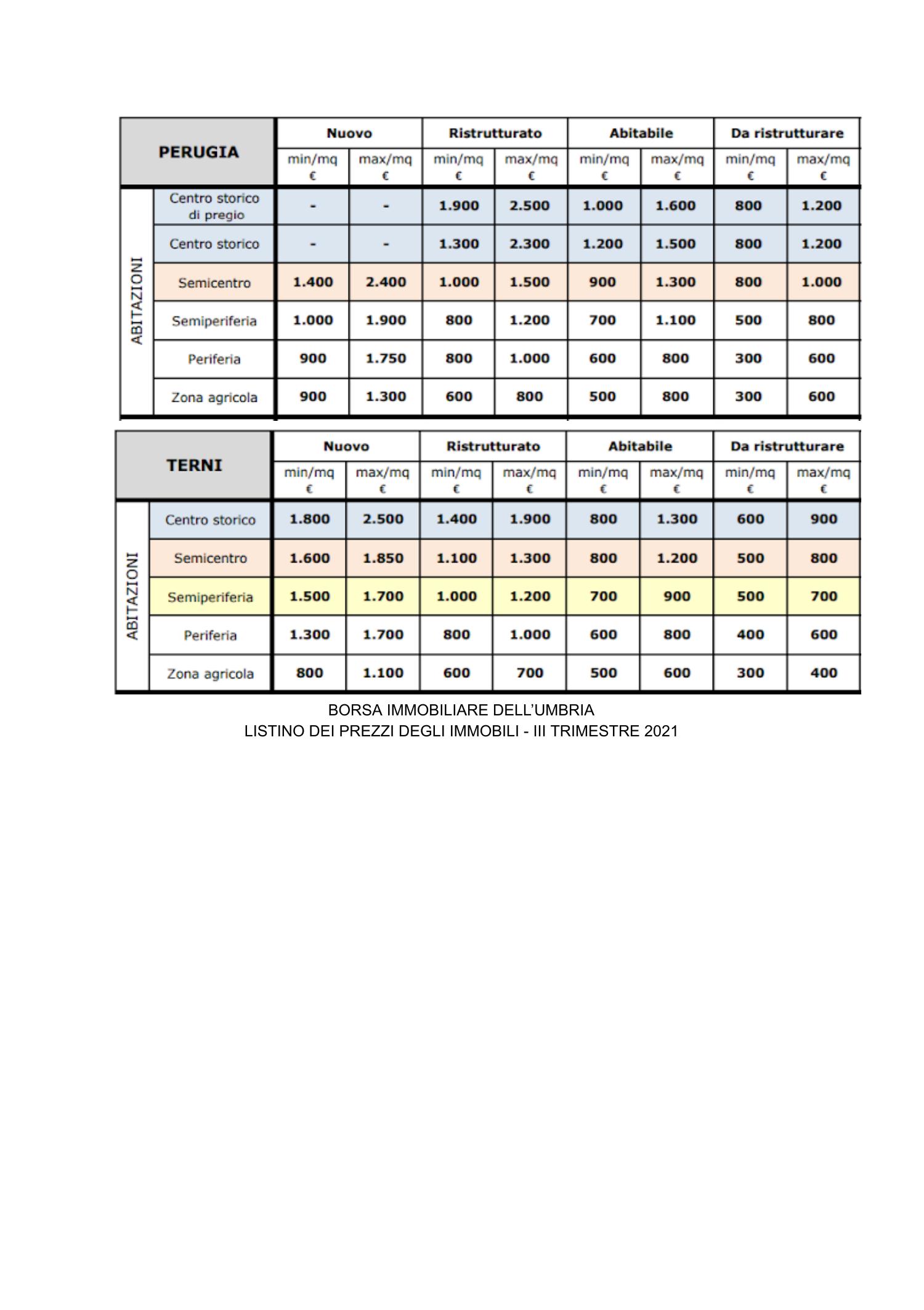 LISTINO PREZZI IMMOBILI.pdf | DocDroid