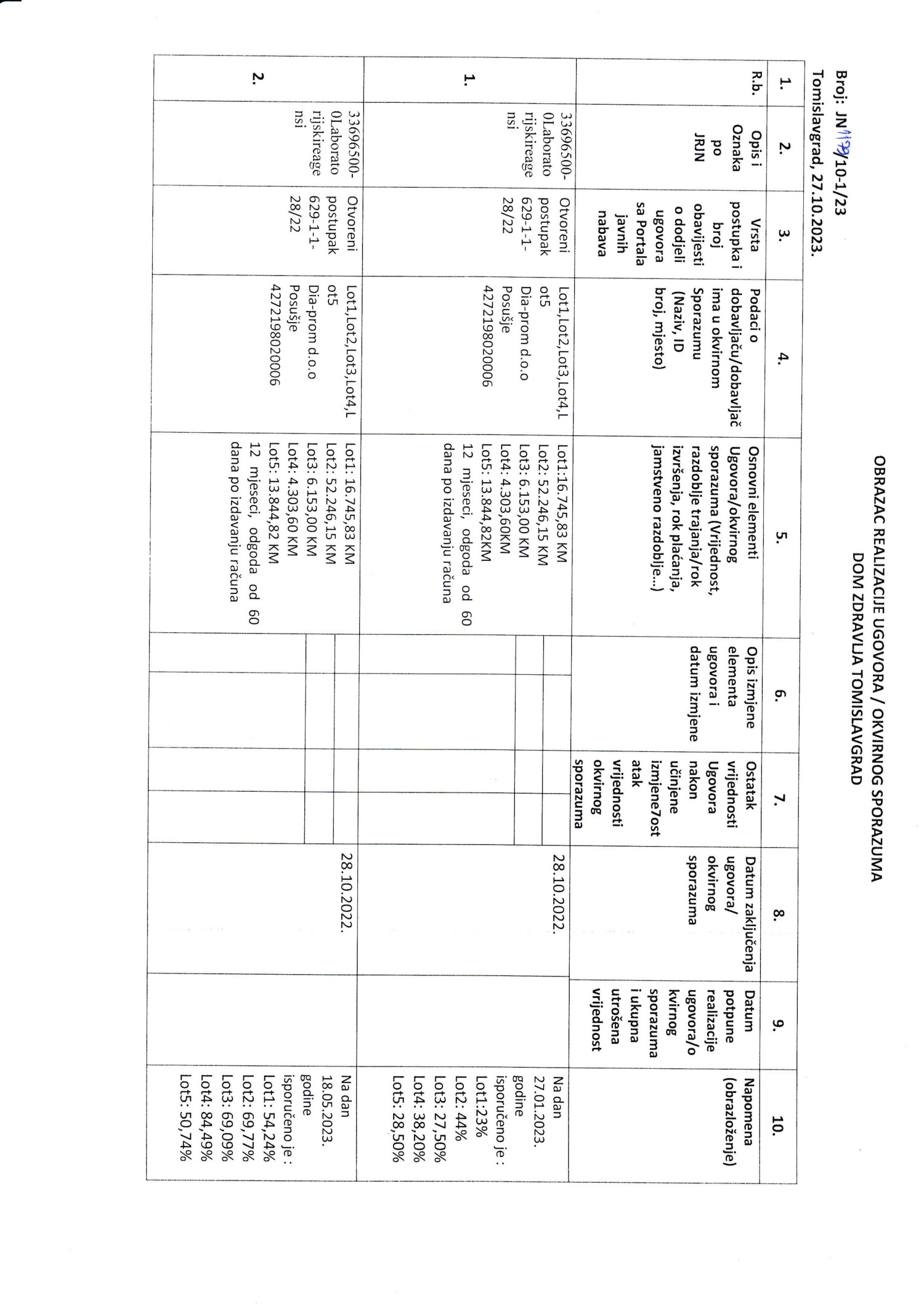 OBRAZAC REALIZACIJE UGOVORA LABORATORIJSKI REAGENS.pdf | DocDroid