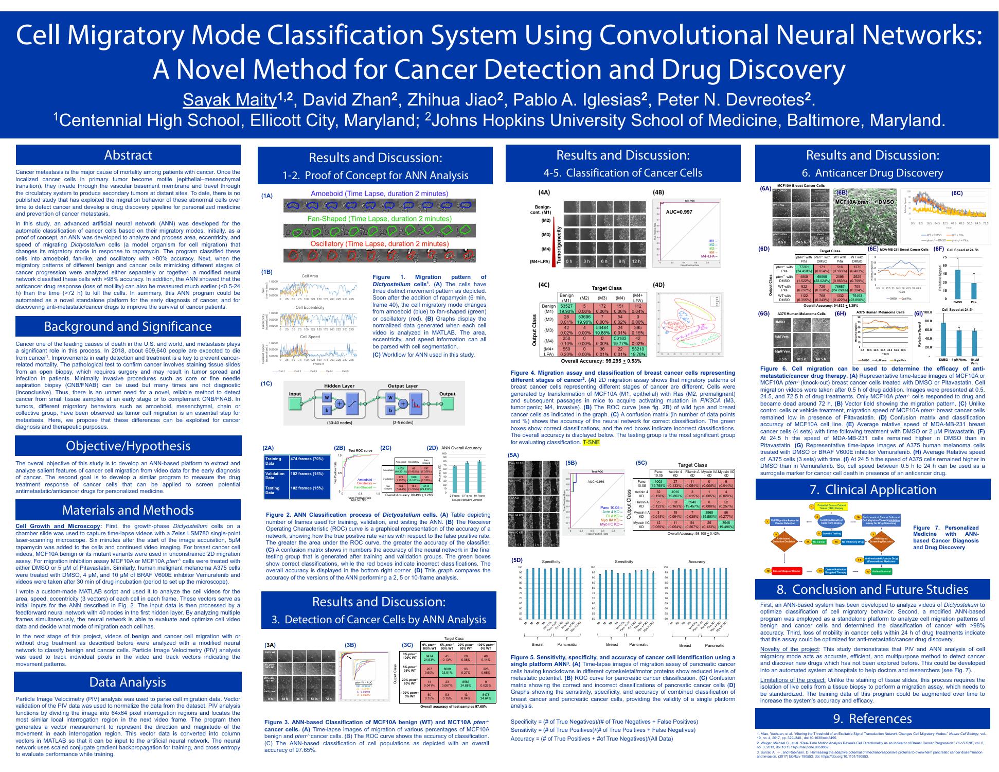 Cancer_detection_project_Sayak.pdf | DocDroid