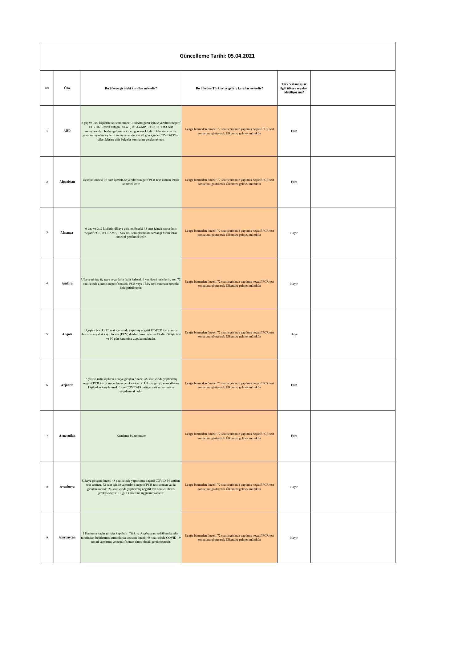 SHGM-UGT-05042021.pdf | DocDroid