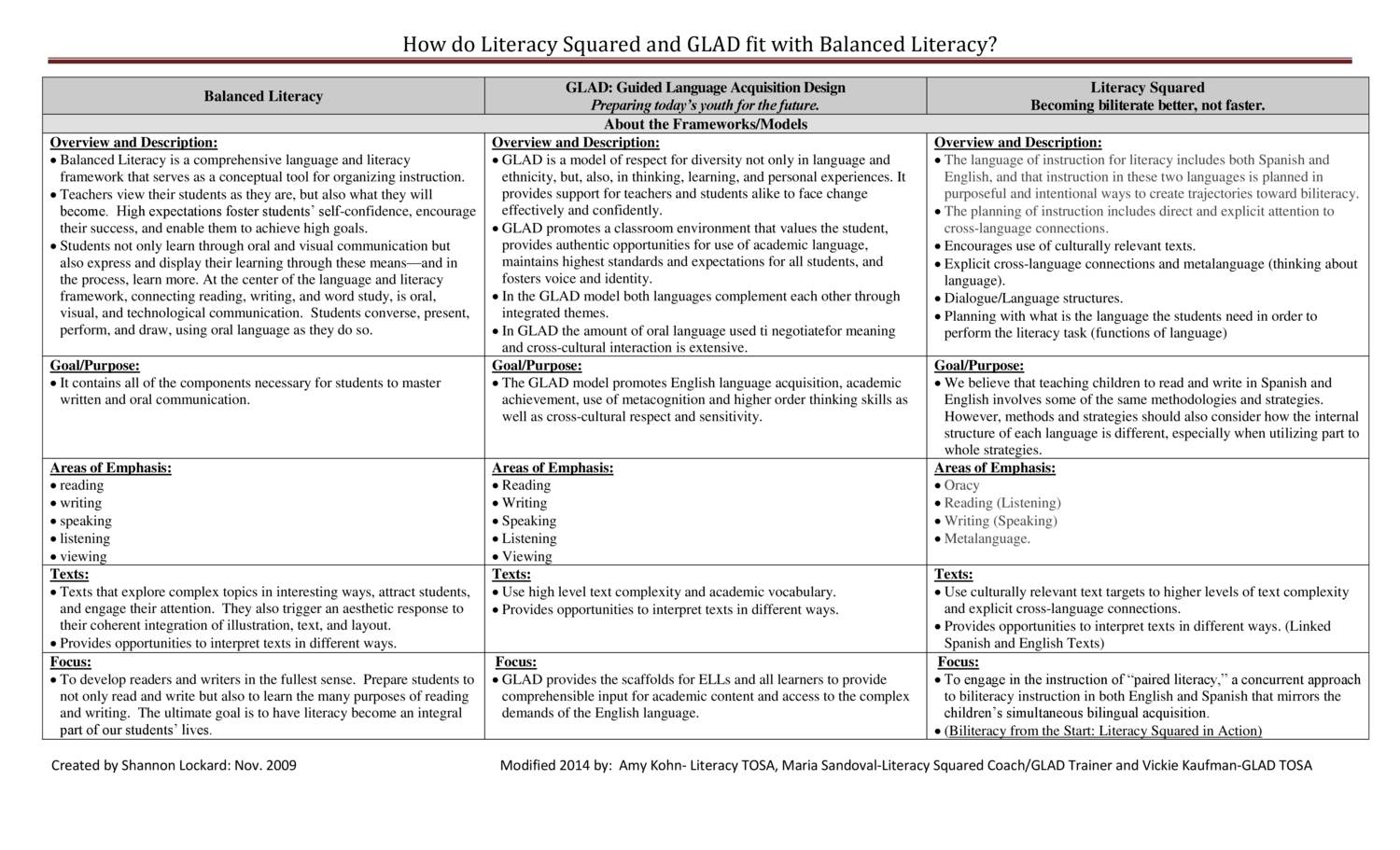 Literacy Squared GLAD Balanced Literacy.pdf | DocDroid