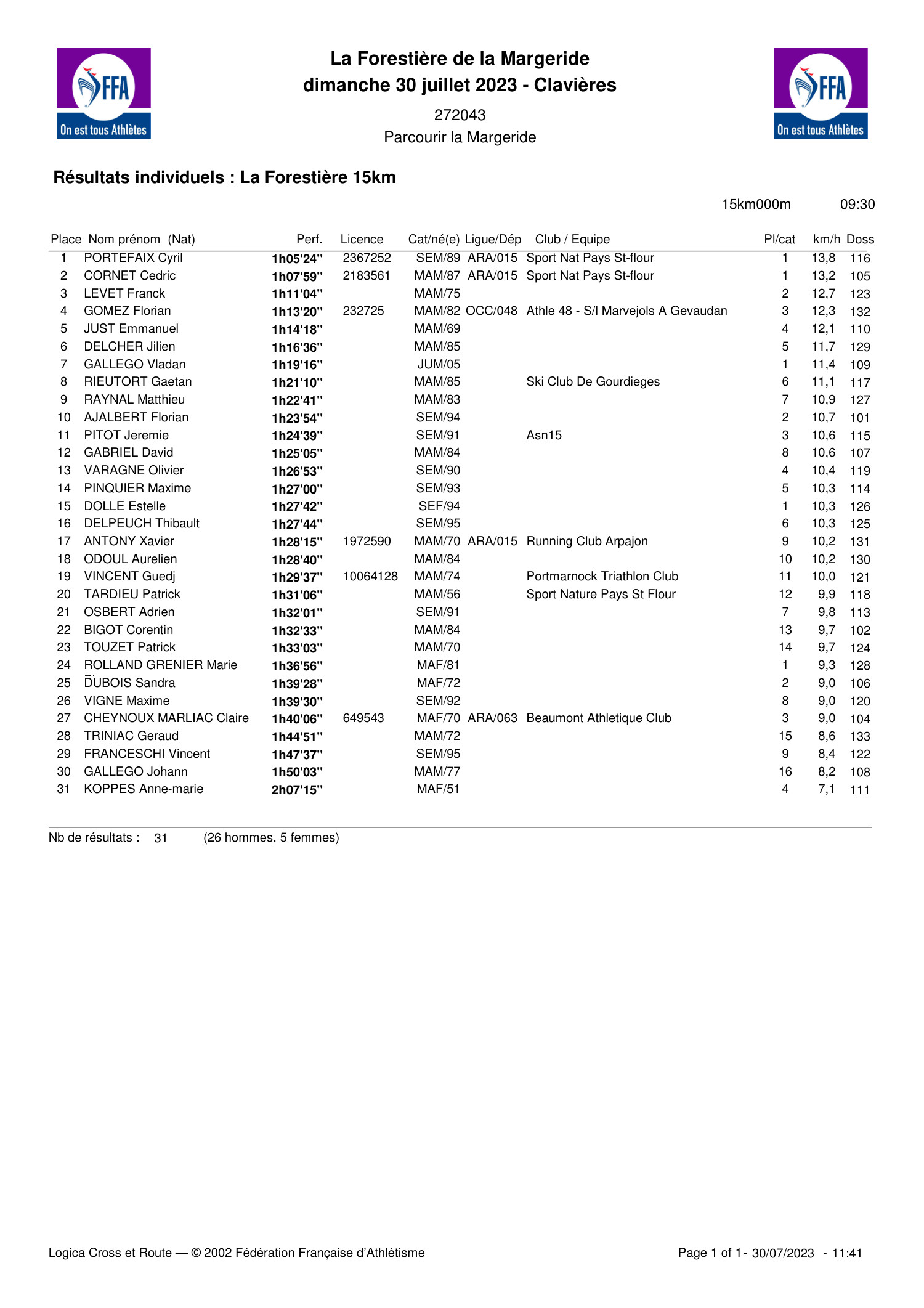 Classements de la Forestière.pdf | DocDroid