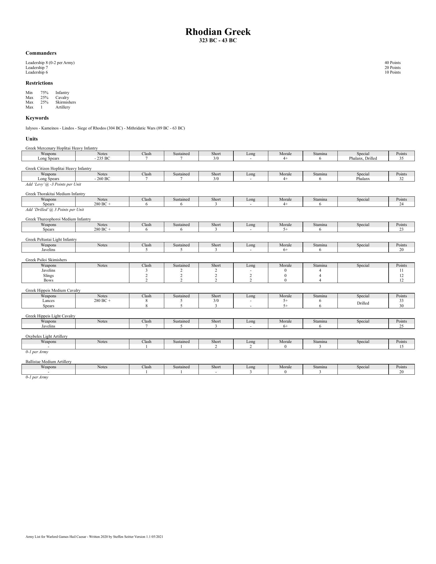 069 Rhodian Greek - 323 BC - 43 BC.pdf | DocDroid