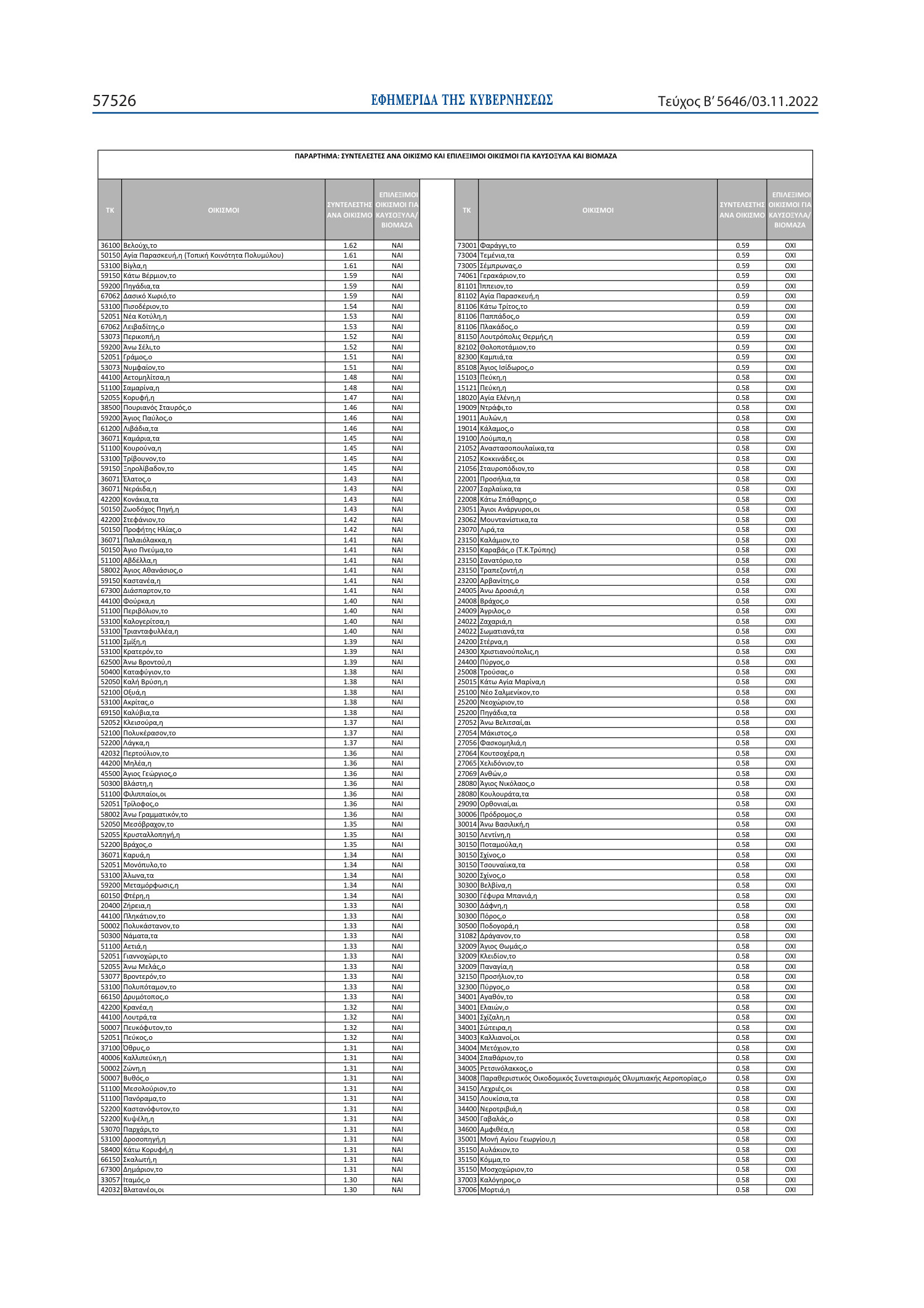 epidoma-reymatos.pdf | DocDroid