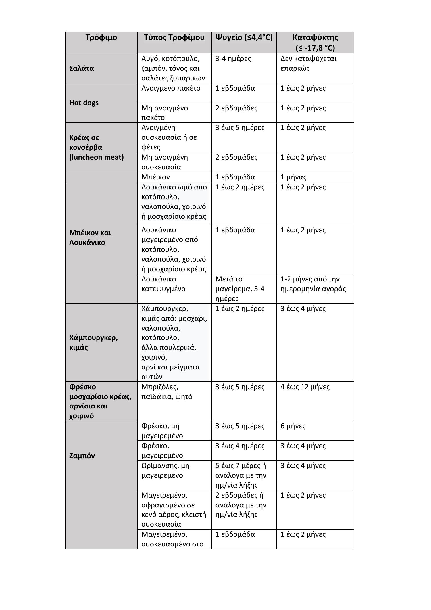 pinakas_sintirisis_trofimon.pdf | DocDroid